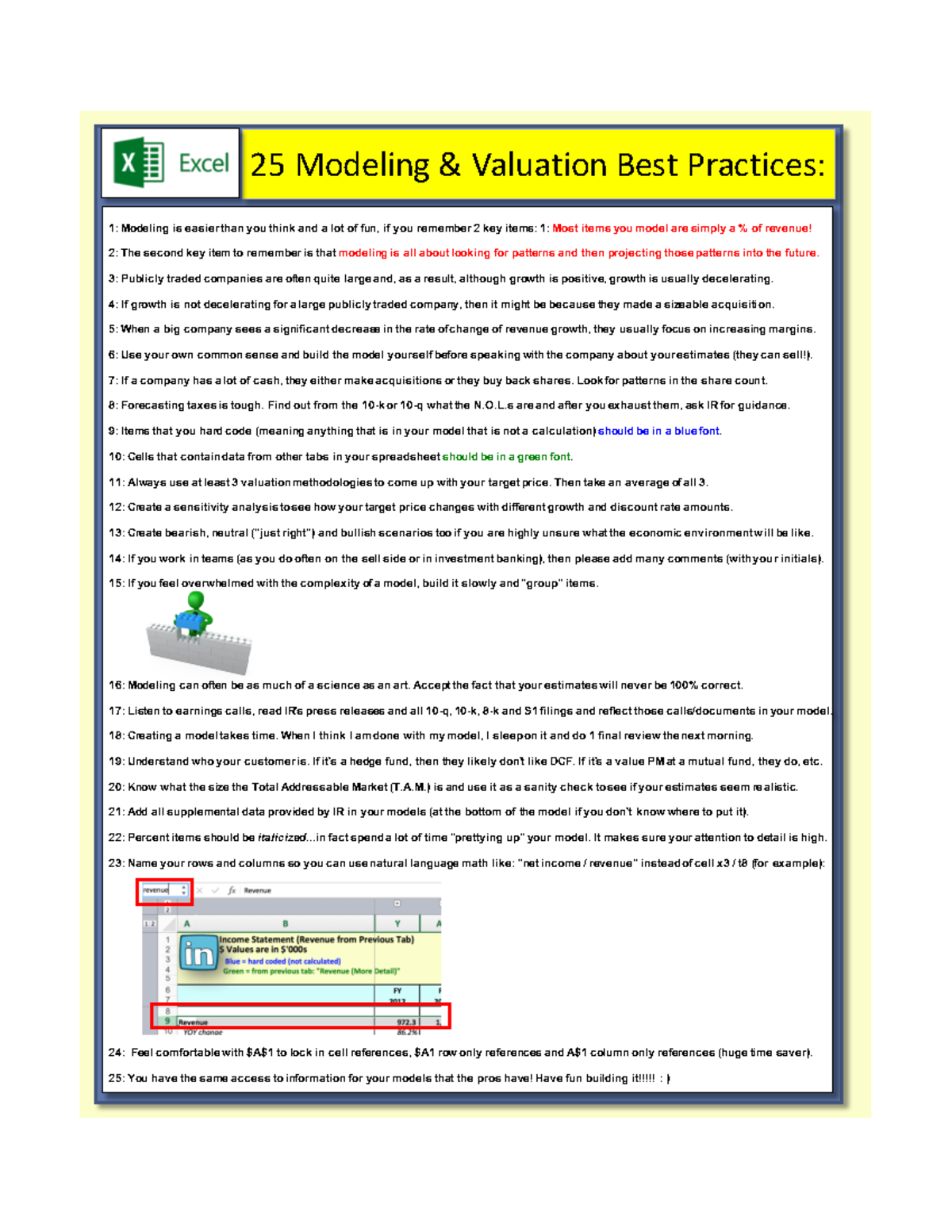25 Modeling and Valuation Best Practices - 1: Modeling is easier than ...