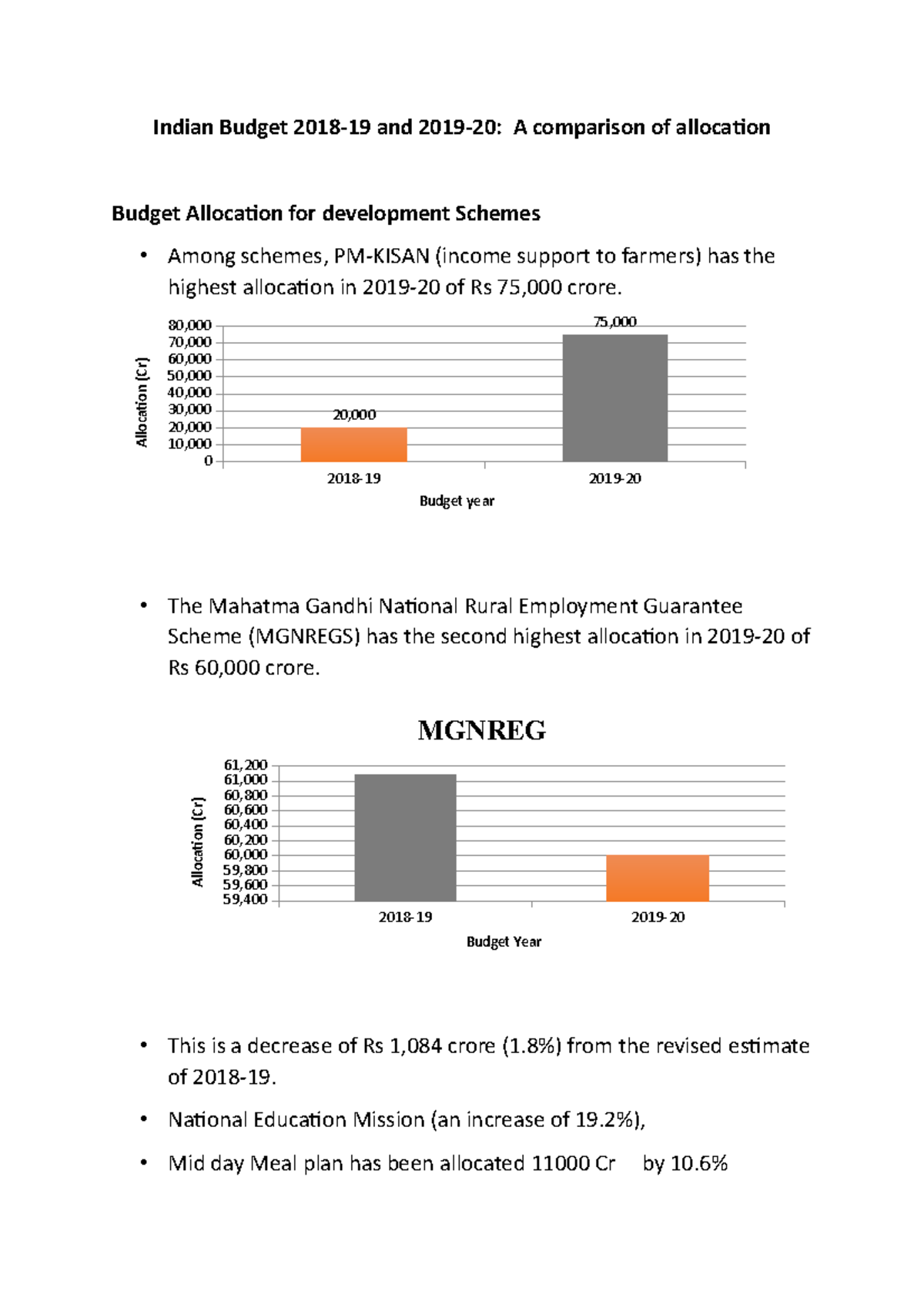 Comparison of fund allocation in Indian Budget 2018 and 19 - Indian ...