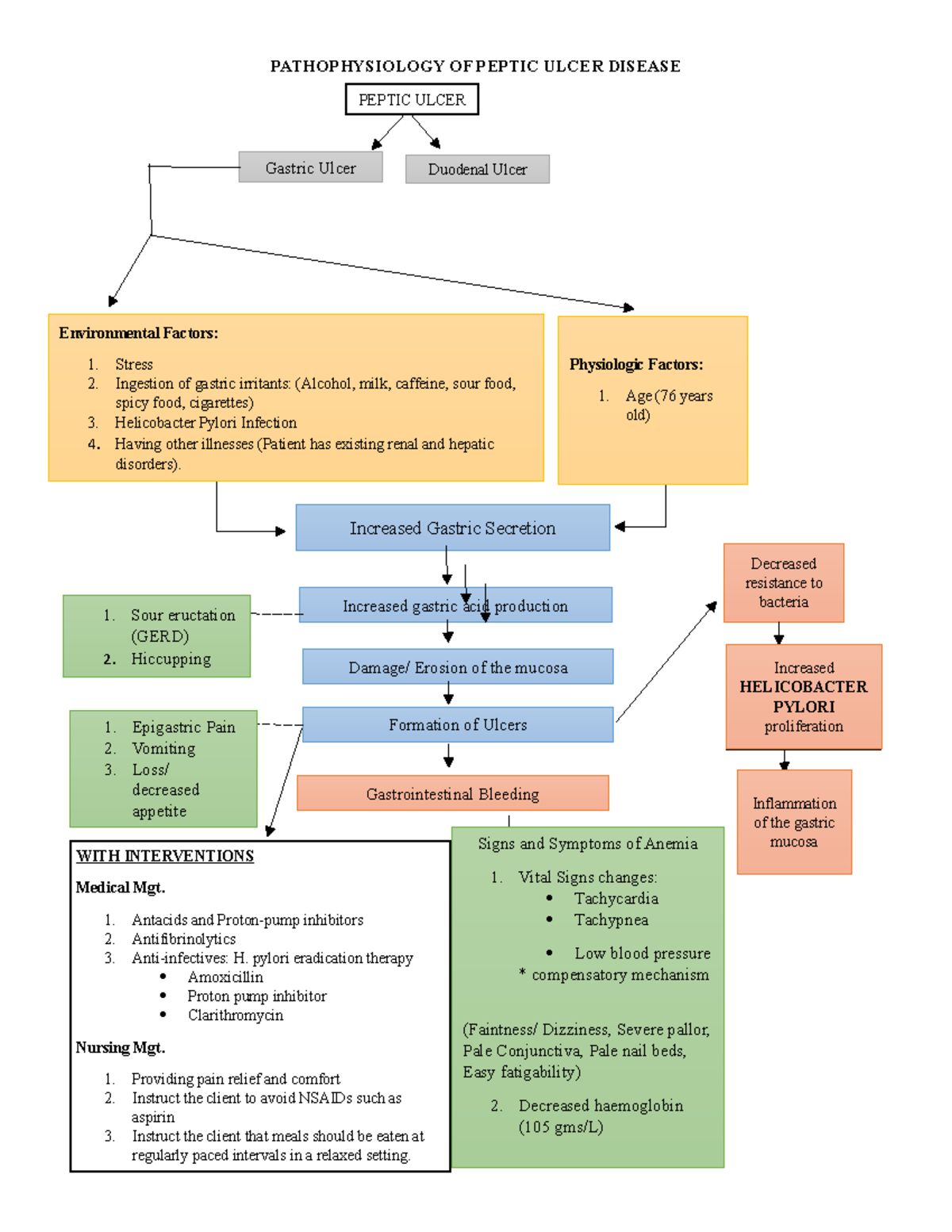 Pathophysiology-OF- Peptic- Ulcer- Disease - PATHOPHYSIOLOGY OF PEPTIC ...