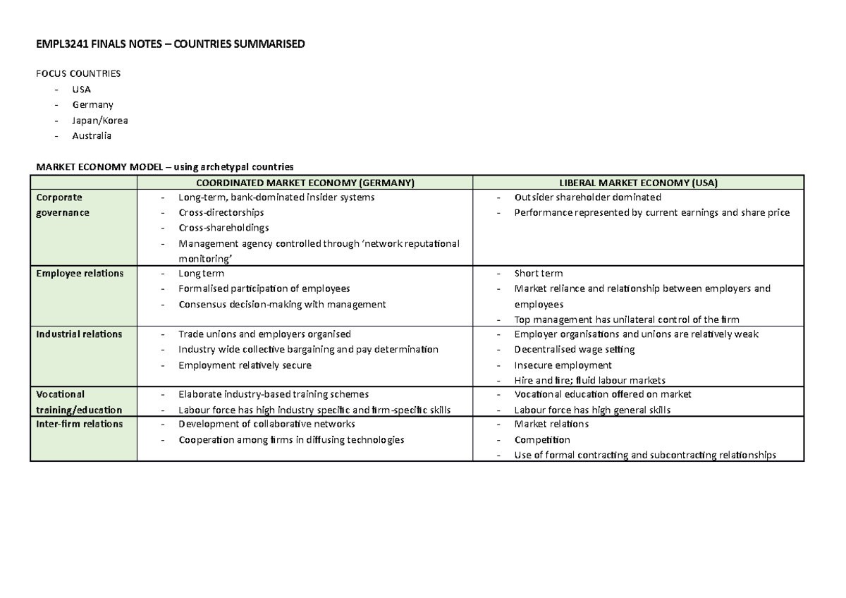 EMPL3241 Finals Countries - EMPL3241 FINALS NOTES – COUNTRIES ...
