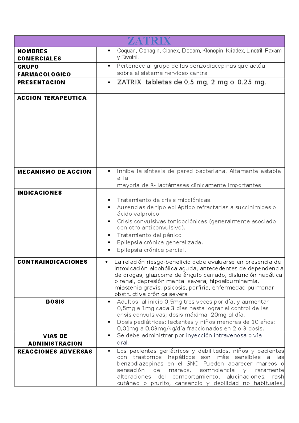 Ficha farmacologicazatrix - ZATRIX NOMBRES COMERCIALES Coquan, Clonagin ...