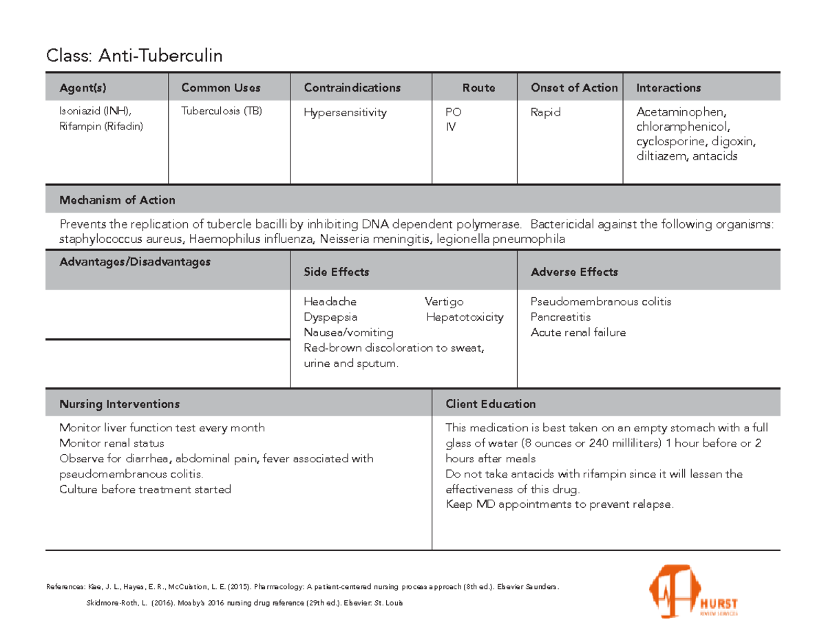 Hurst Review Respiratory Medications - Agent(s) Common Uses ...