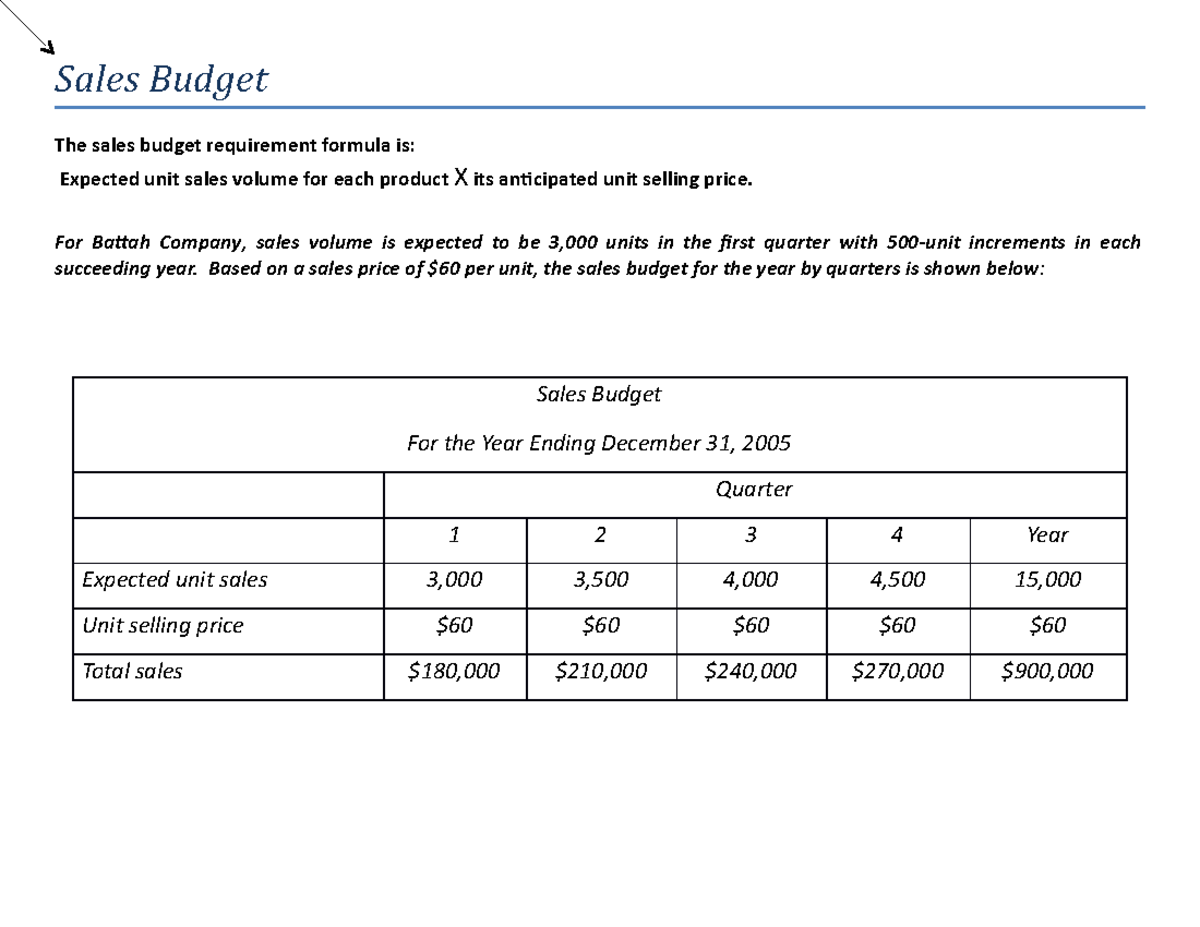 Budgets formes dina - exam training - Sales Budget The sales budget ...