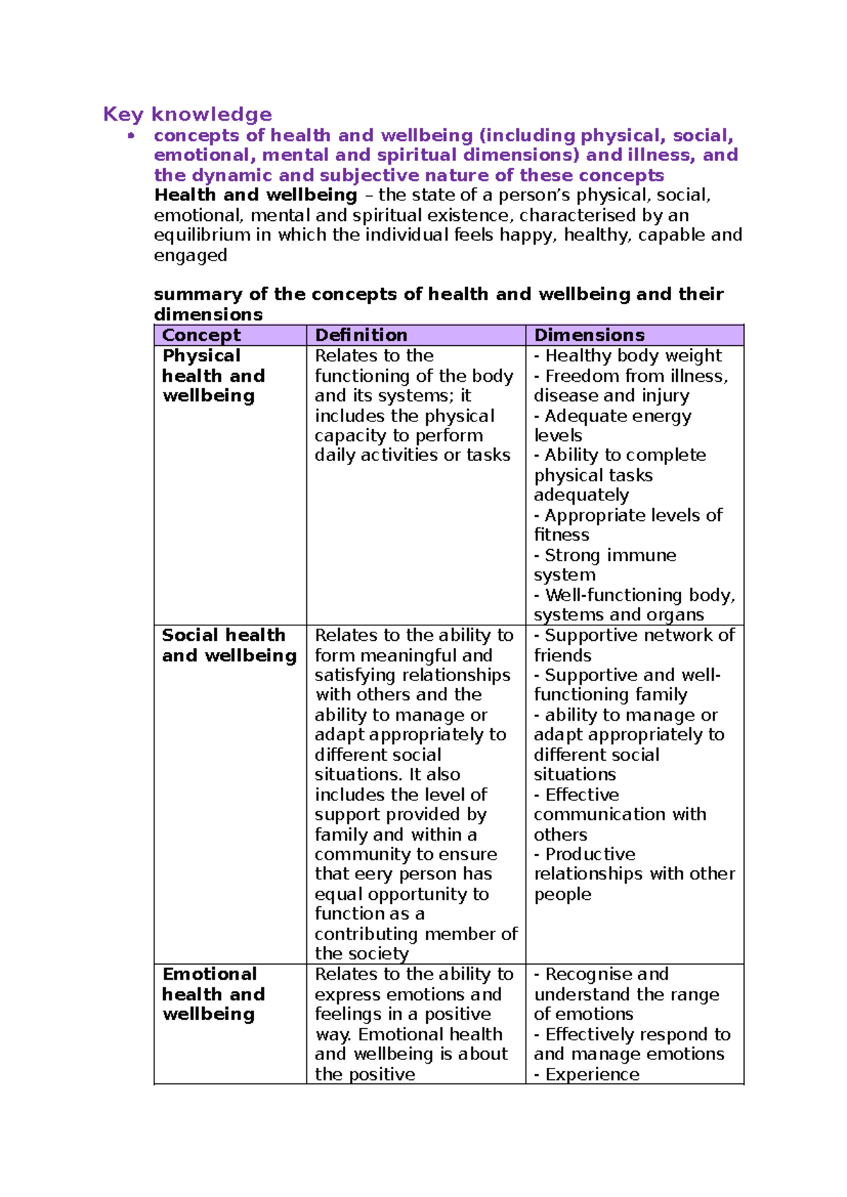 HHD Unit 3 AOS 1 - khj - Key knowledge concepts of health and wellbeing ...