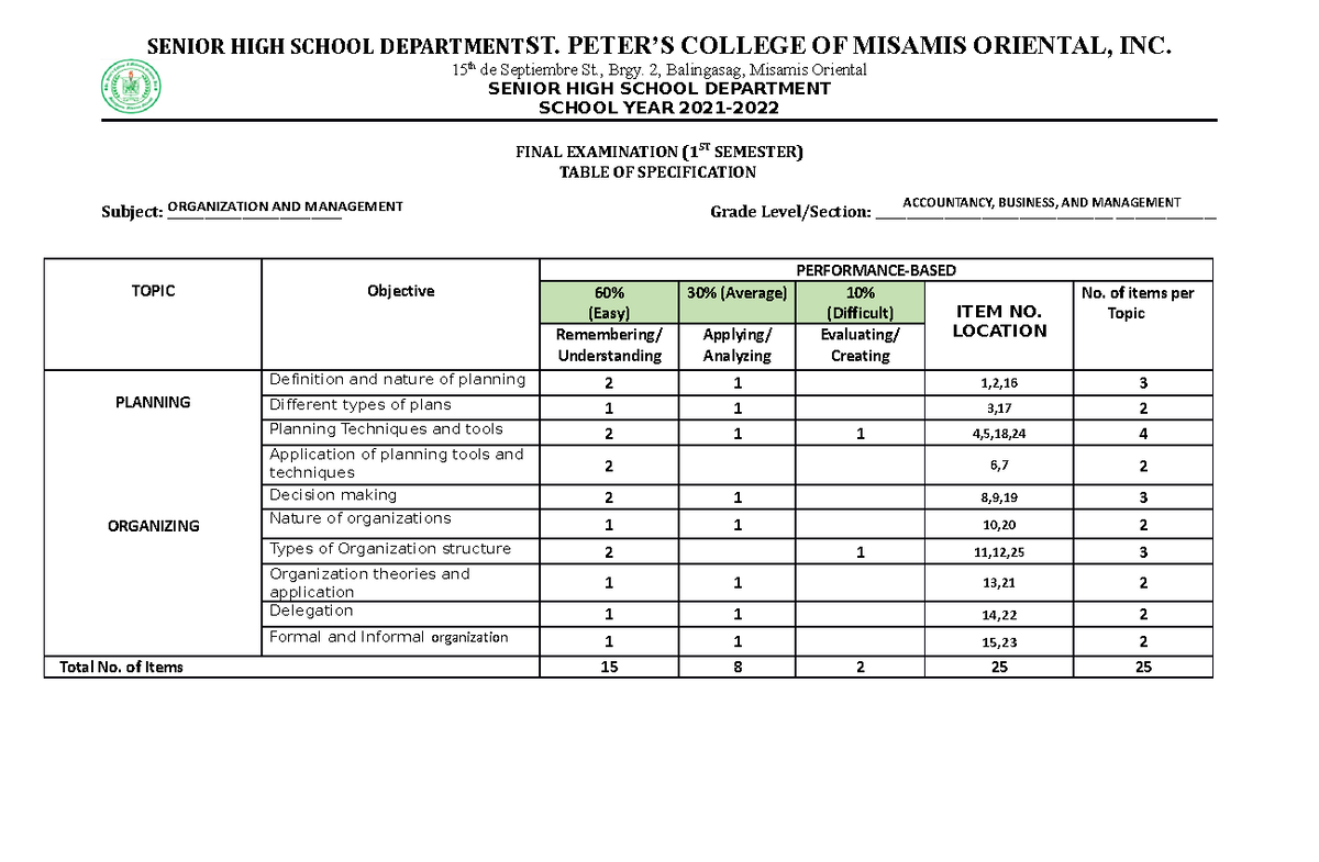 Org - CURRICULUM GUIDE ORG. - SENIOR HIGH SCHOOL DEPARTMENTST. PETER’S ...