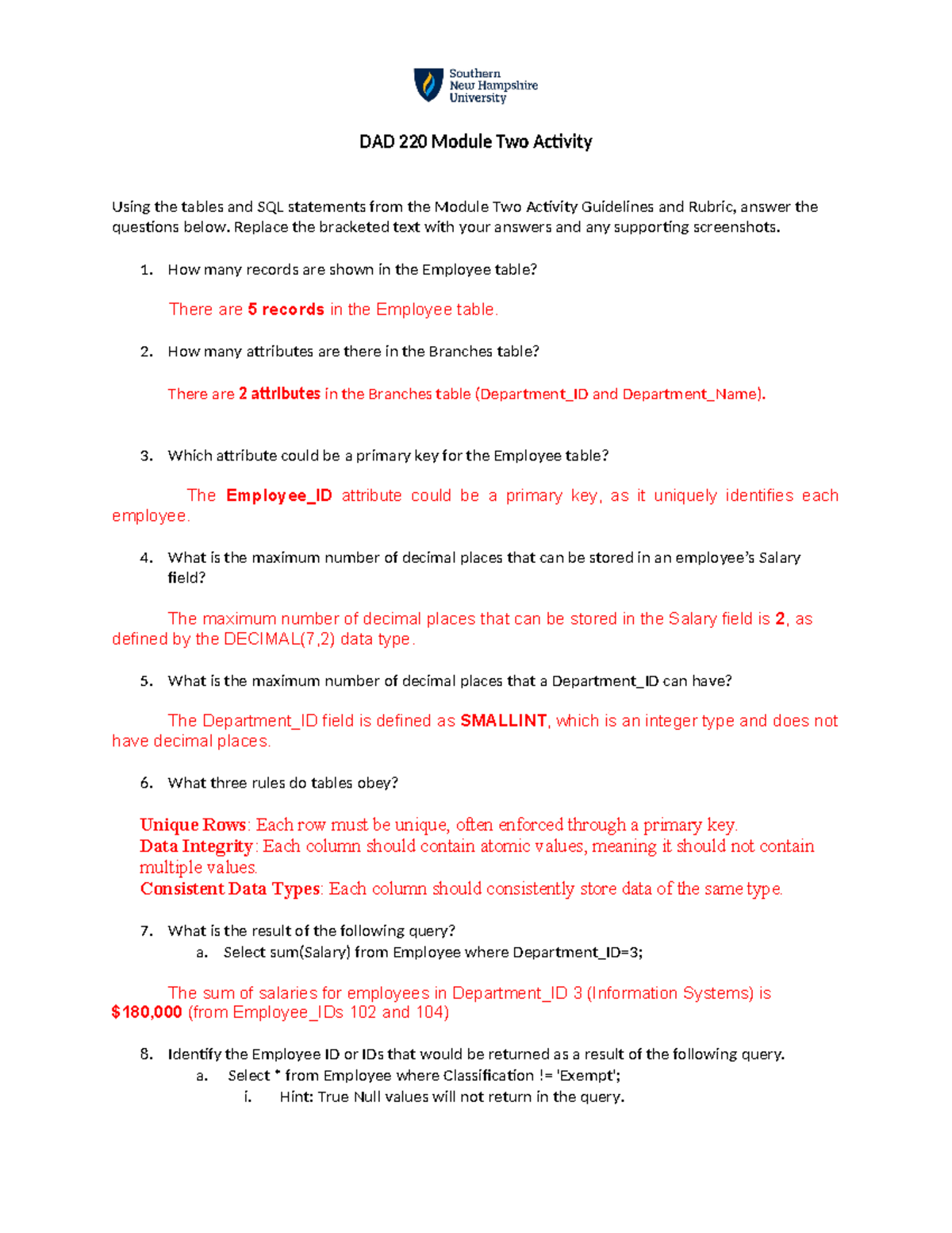 Biswas-DAD 220 Module Two Activity - DAD 220 Module Two Activity Using the tables and SQL ...