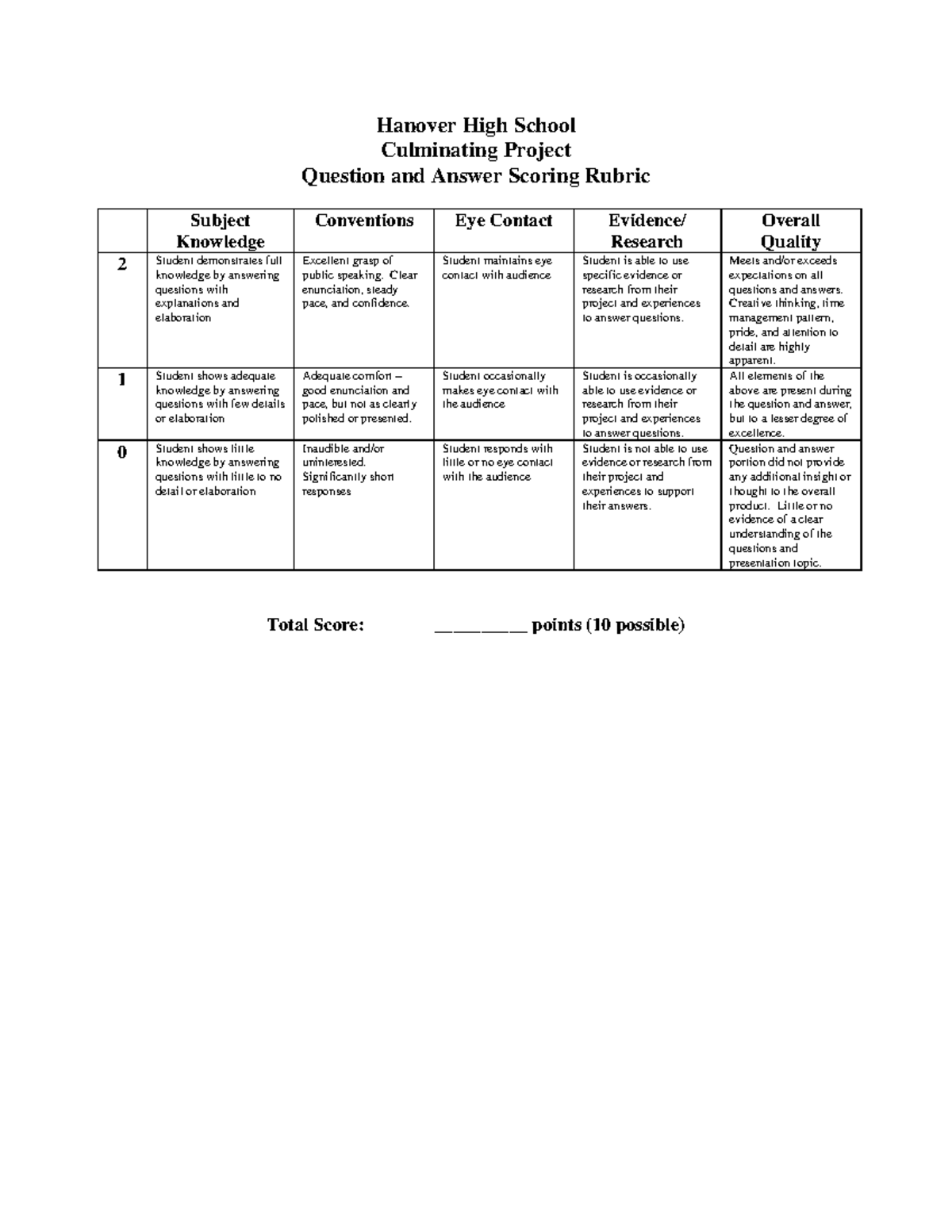 Question and Answer Scoring Rubric - Hanover High School Culminating ...