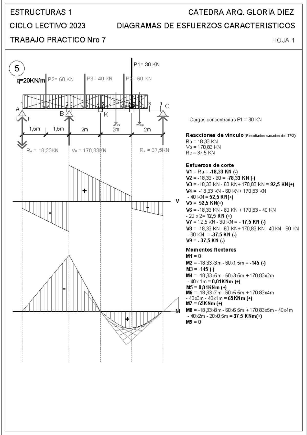 Tp7 - Diagrama de fuerza - ESTRUCTURAS 1 CICLO LECTIVO 2023 TRABAJO PRACTICO Nro 7 CATEDRA ARQ ...