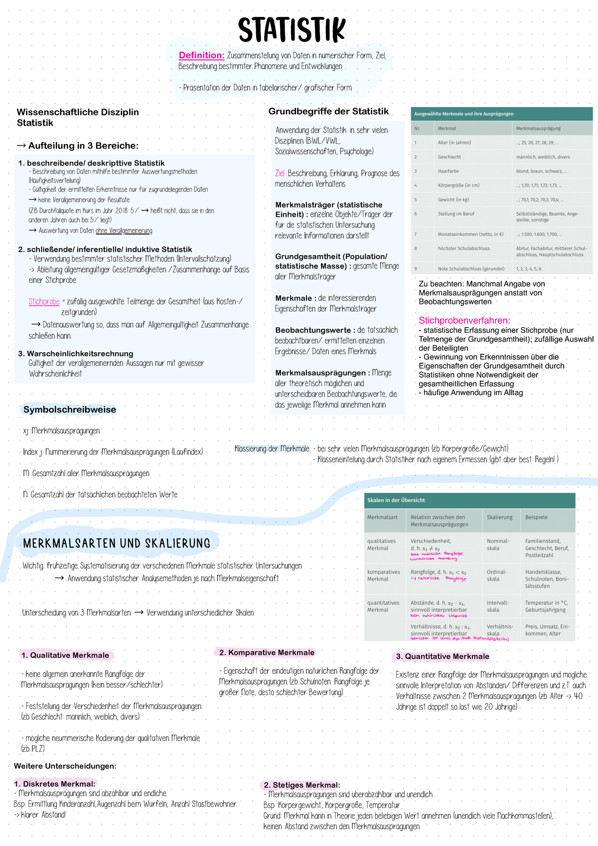 Statistik - Statistik Definition: Zusammenstellung von Daten in ...