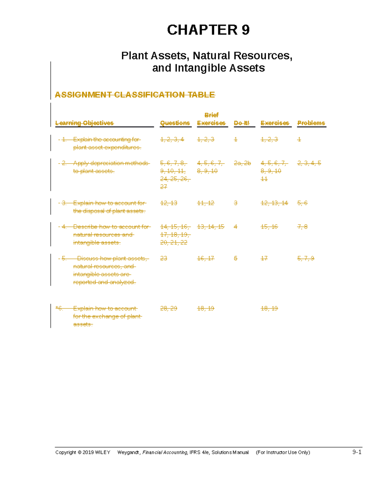 Ch09 - 9장 솔루션 - CHAPTER 9 Plant Assets, Natural Resources, and ...