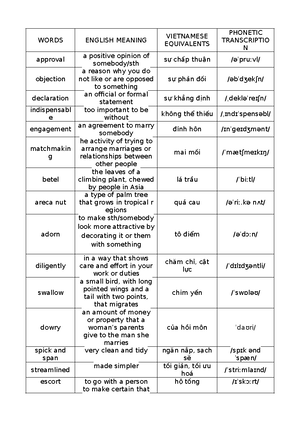 English 1010 notes - English 1010 notes Day 2- 5 paragraph minimum ...