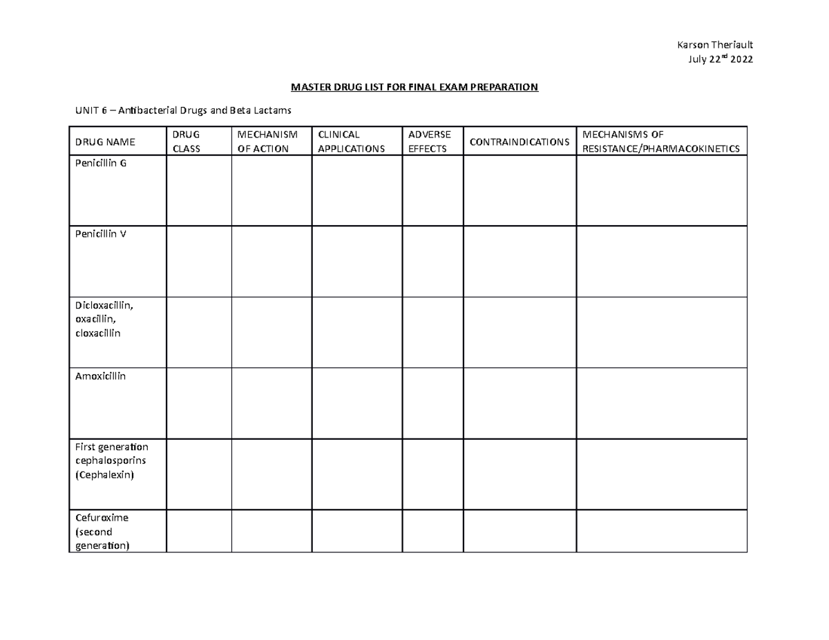 Master Drug List S22 (final content) - July 22nd 2022 MASTER DRUG LIST ...