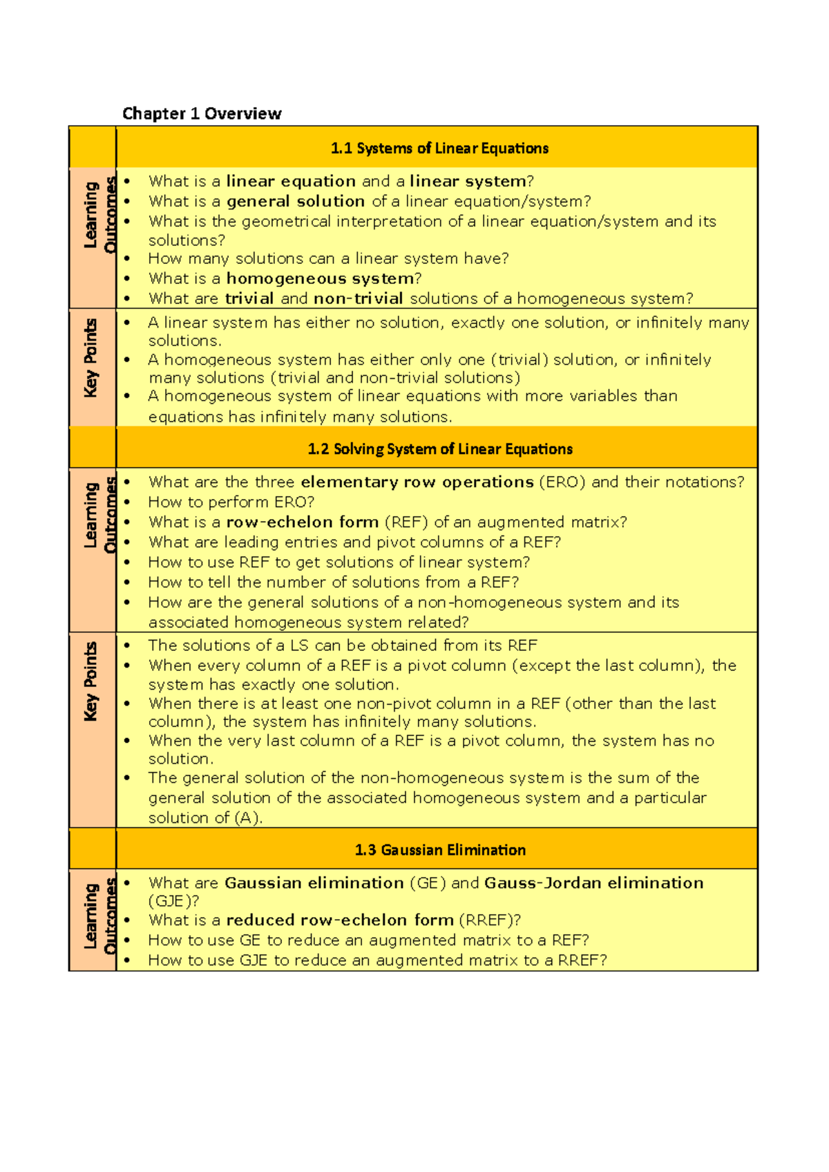 Ma1513 Chapter 1 Overview - Chapter 1 Overview 1 Systems of Linear Equations What is a linear ...