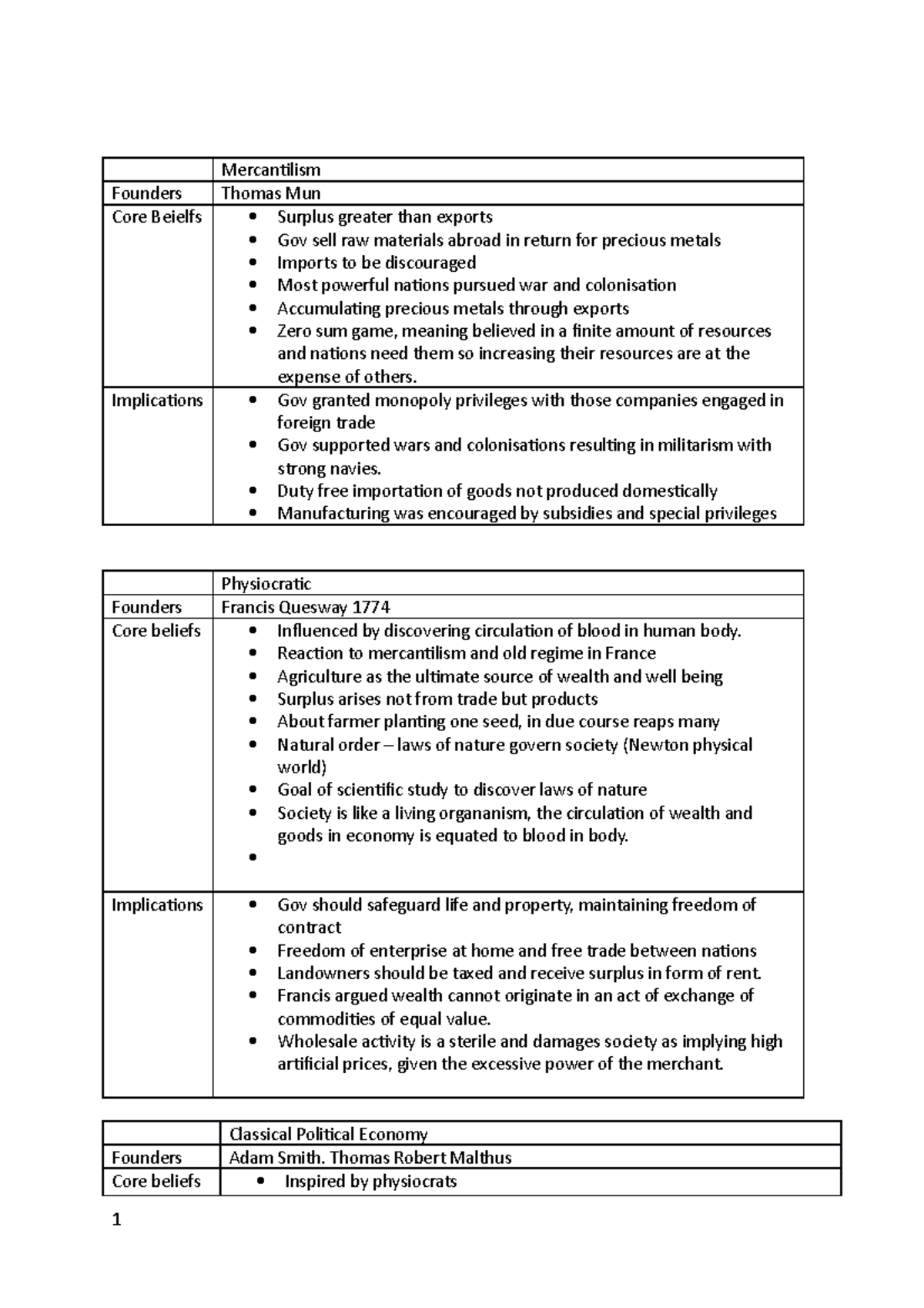 History - Mercantilism Founders Thomas Mun Core Beielfs Surplus greater ...