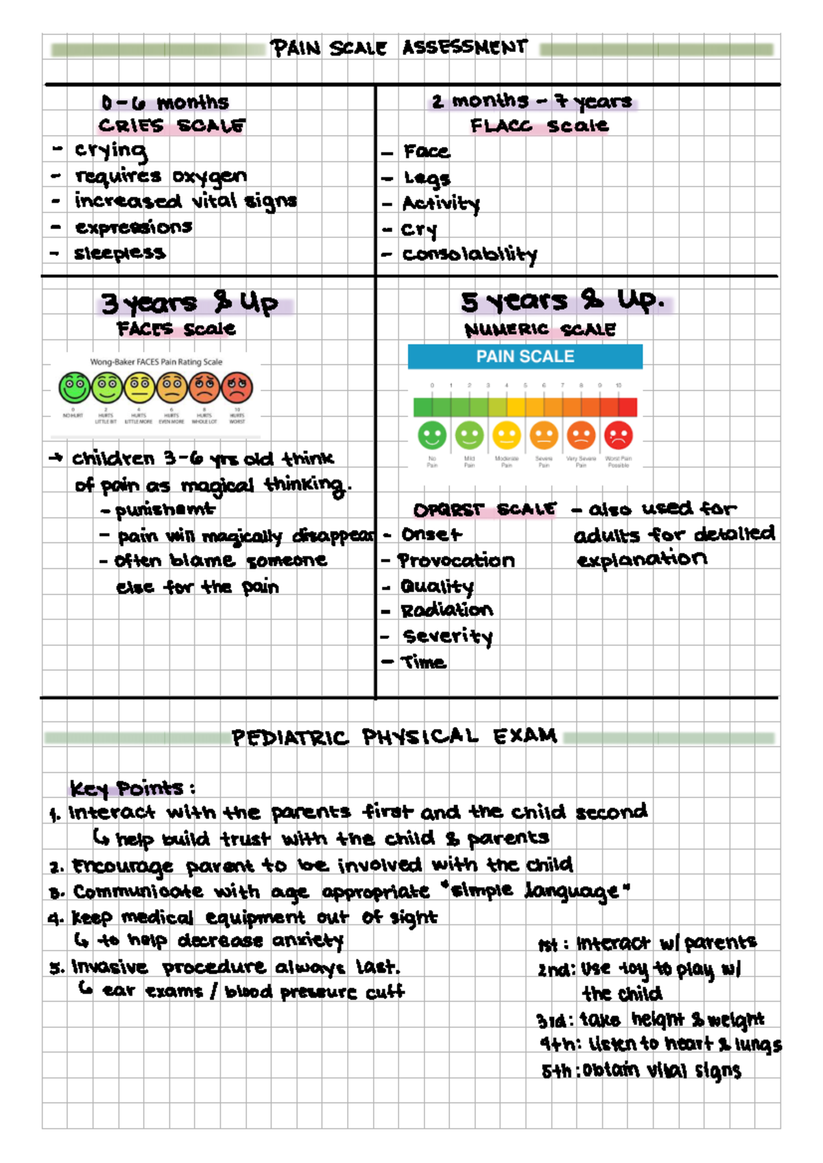 Week 1 notes - PAIN SCALE ASSESSMENT months 2 months 7 years CRIES ...
