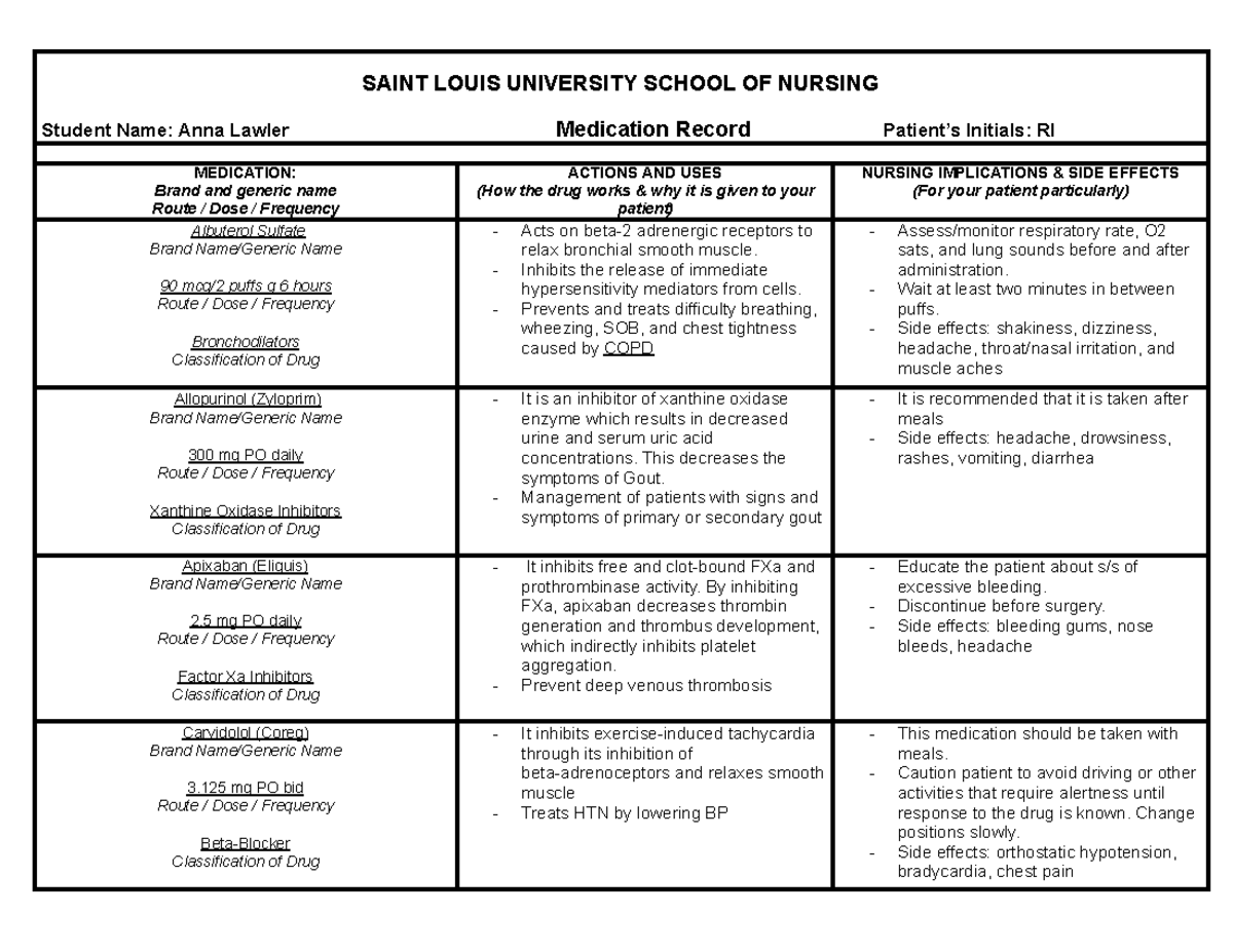 Care Plan Med Sheet - This is a list of multiple medications seen in ...
