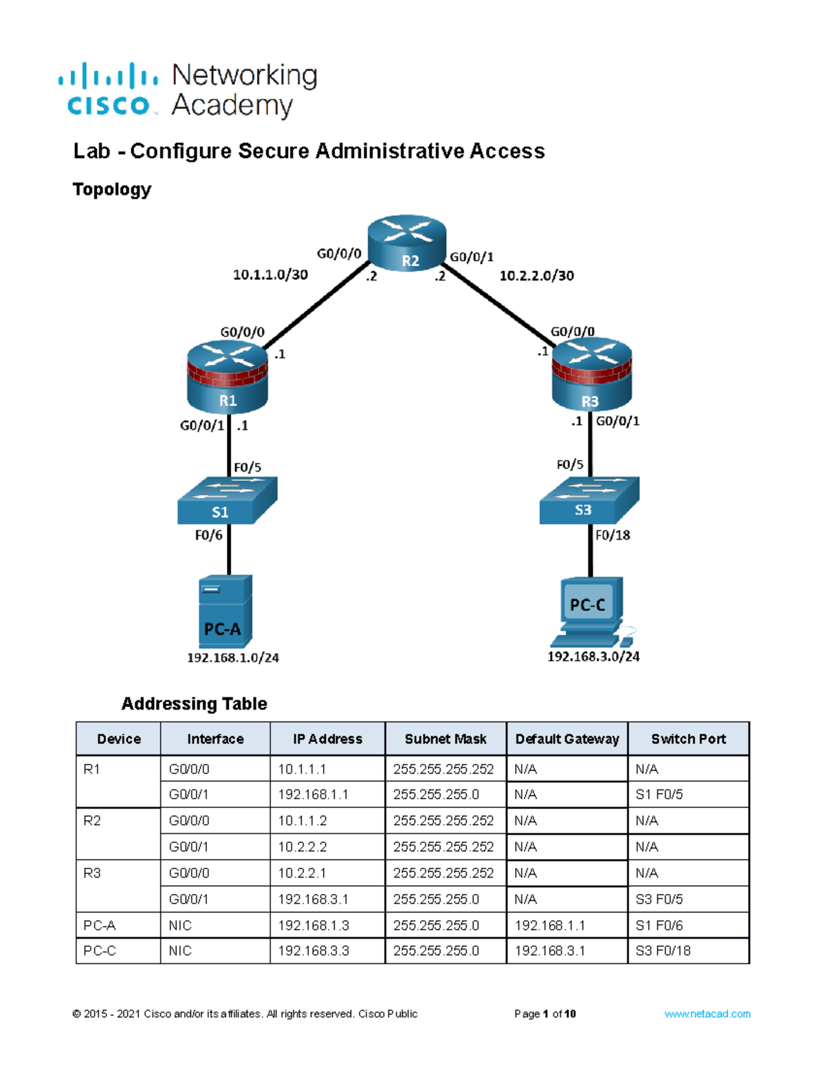 4.4.7 Lab - Configure Secure Administrative Access - Topology Addressing Table Device Interface ...