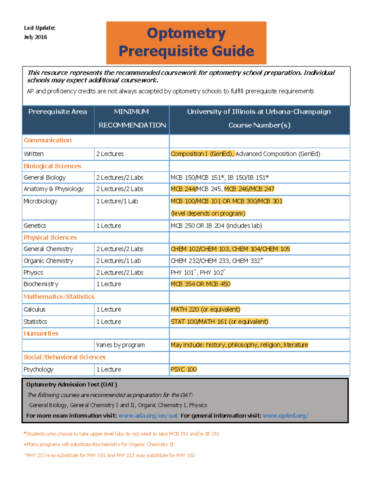 Optometry Prerequisites pe chemistry - CHM 3610 - University of Florida ...