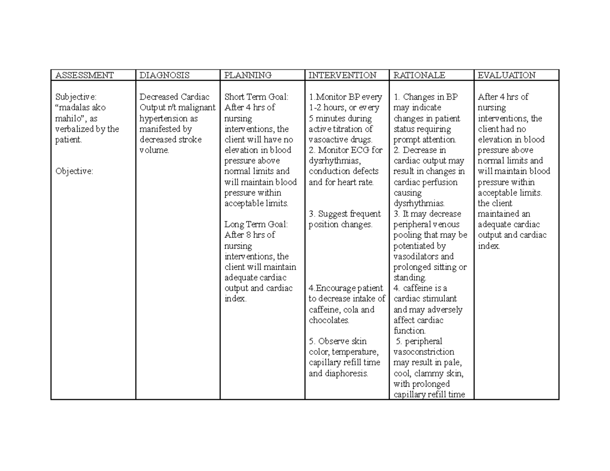 NCP Case study hypertension - ASSESSMENT DIAGNOSIS PLANNING ...