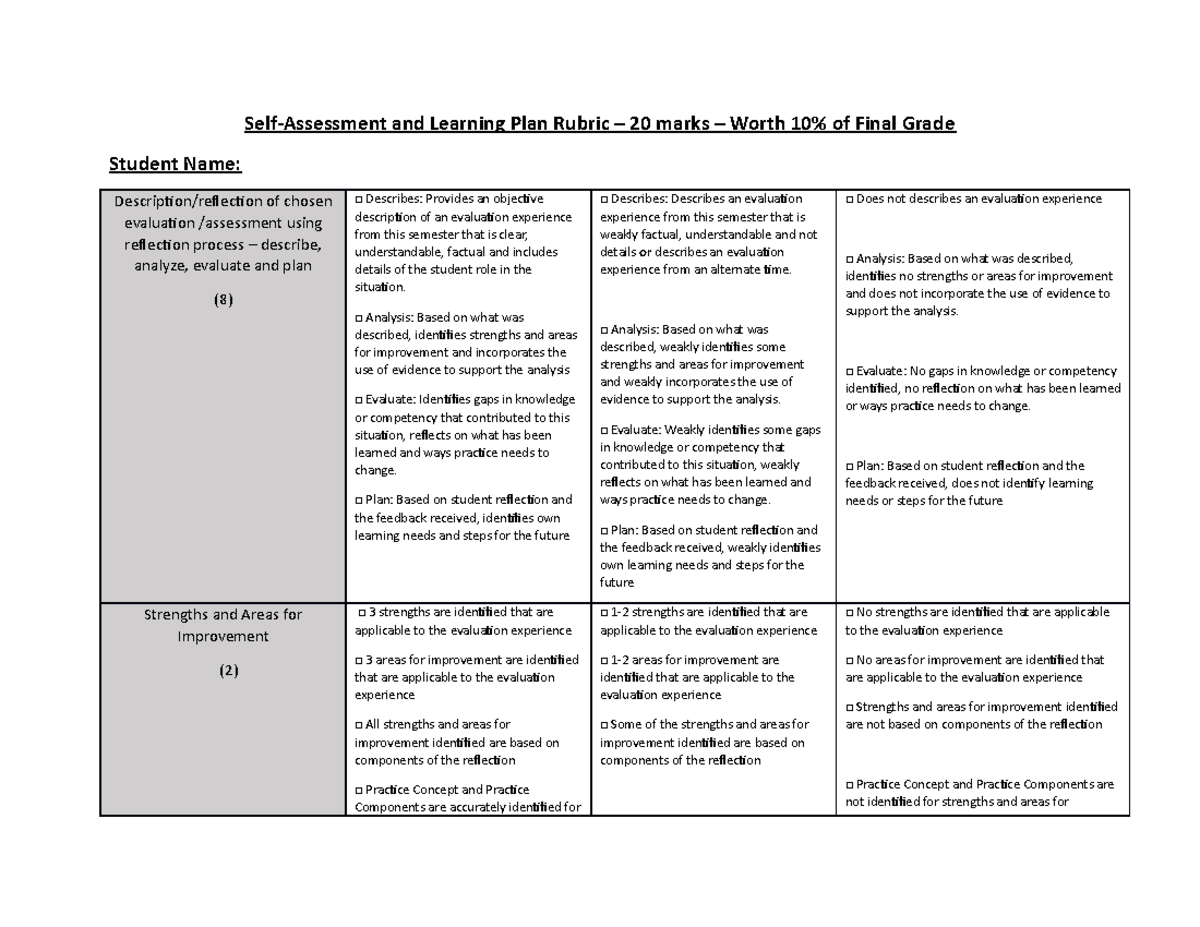 NURS-1522 Learning-Plan-Assignment Final-Rubric 1-1 - Self-Assessment ...