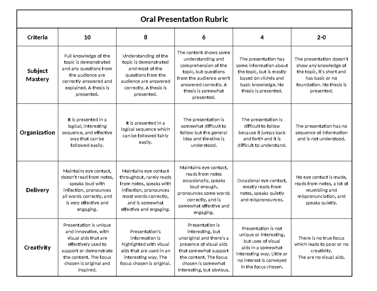 Oral-presentation-rubric - Oral Presentation Rubric Criteria 10 8 6 4 2 ...