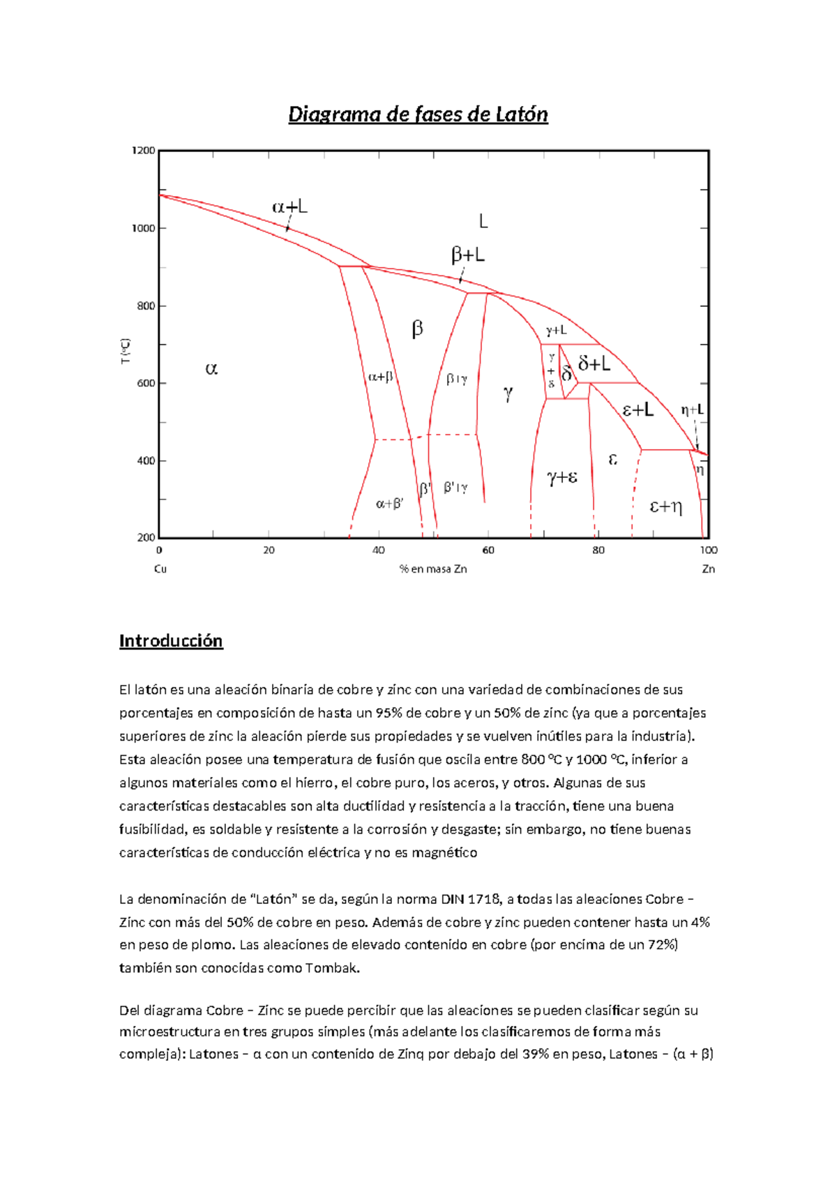 Diagrama de fases de Latón - Diagrama de fases de Latón Introducción El ...