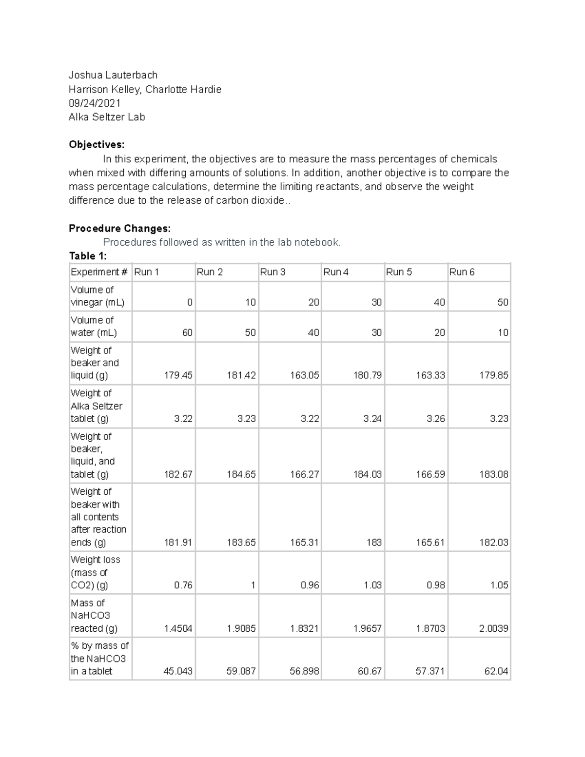 General Chemistry Alka Seltzer Lab Report - Joshua Lauterbach Harrison ...