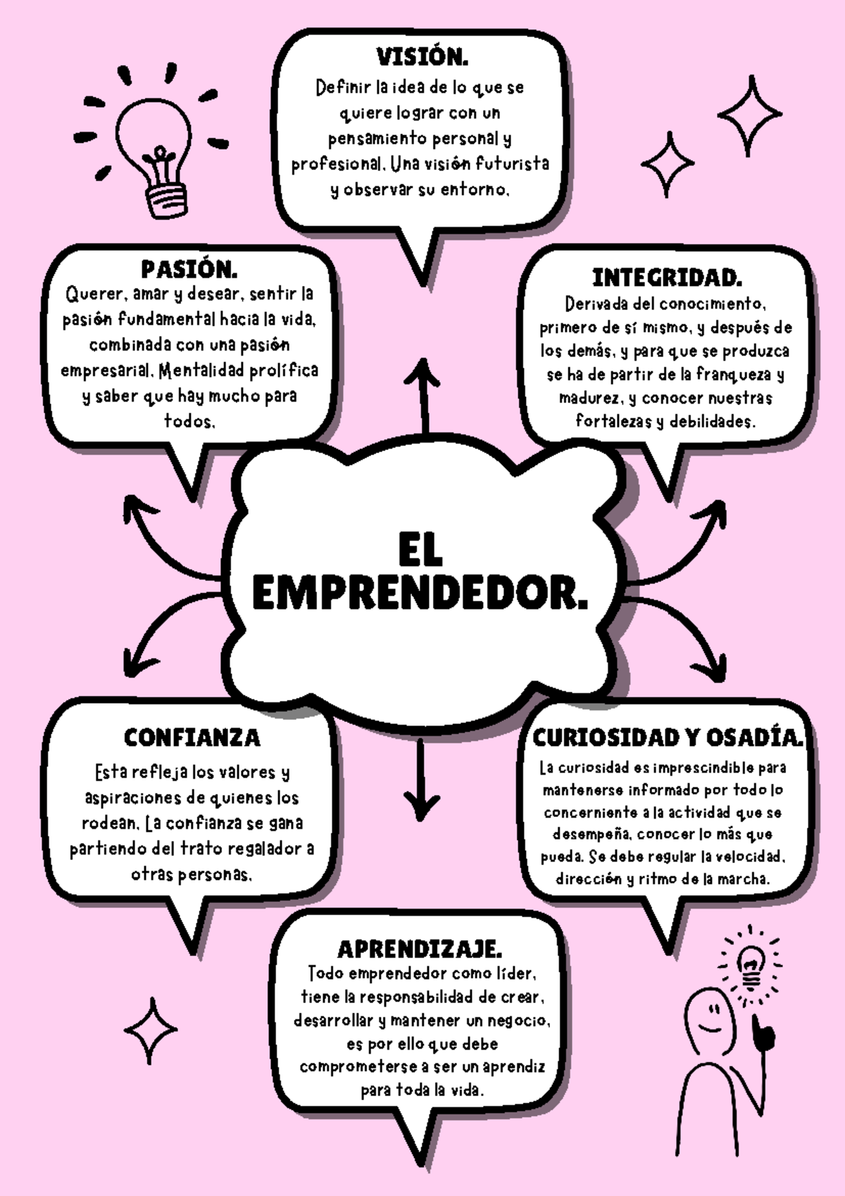 Blue Simple Mind Map Graph A4 Document - PASIÓN. EL EMPRENDEDOR. Querer, amar y desear, sentir ...