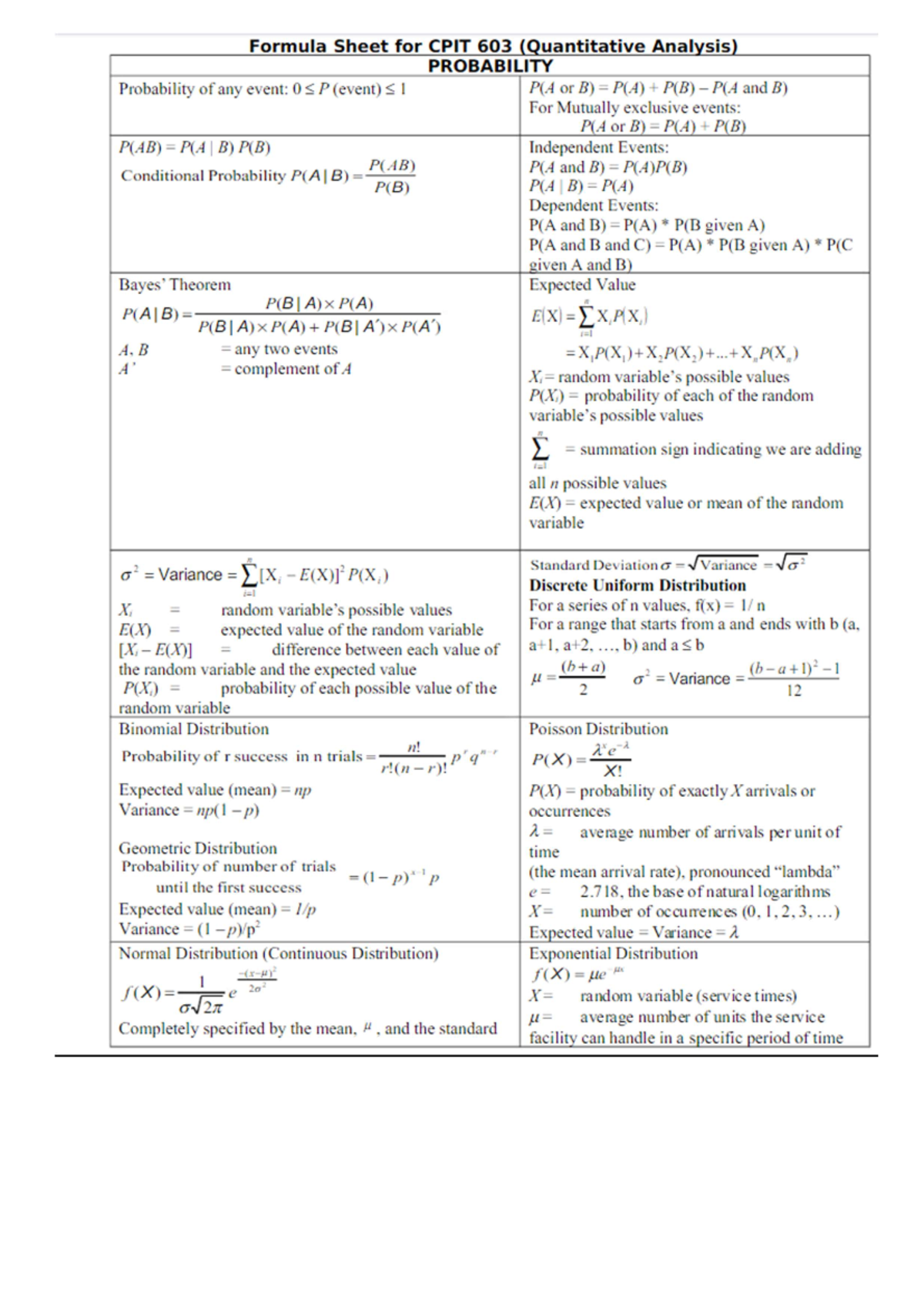 Formulas - Knowledge gain - Formula Sheet for CPIT 603 (Quantitative ...