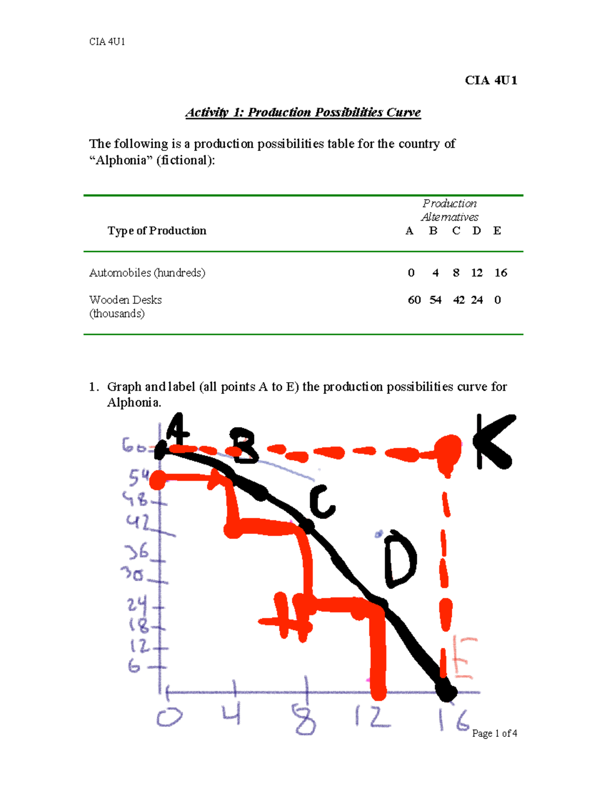 PPC Activity - ppc acivity - CIA 4U CIA 4U Activity 1: Production ...