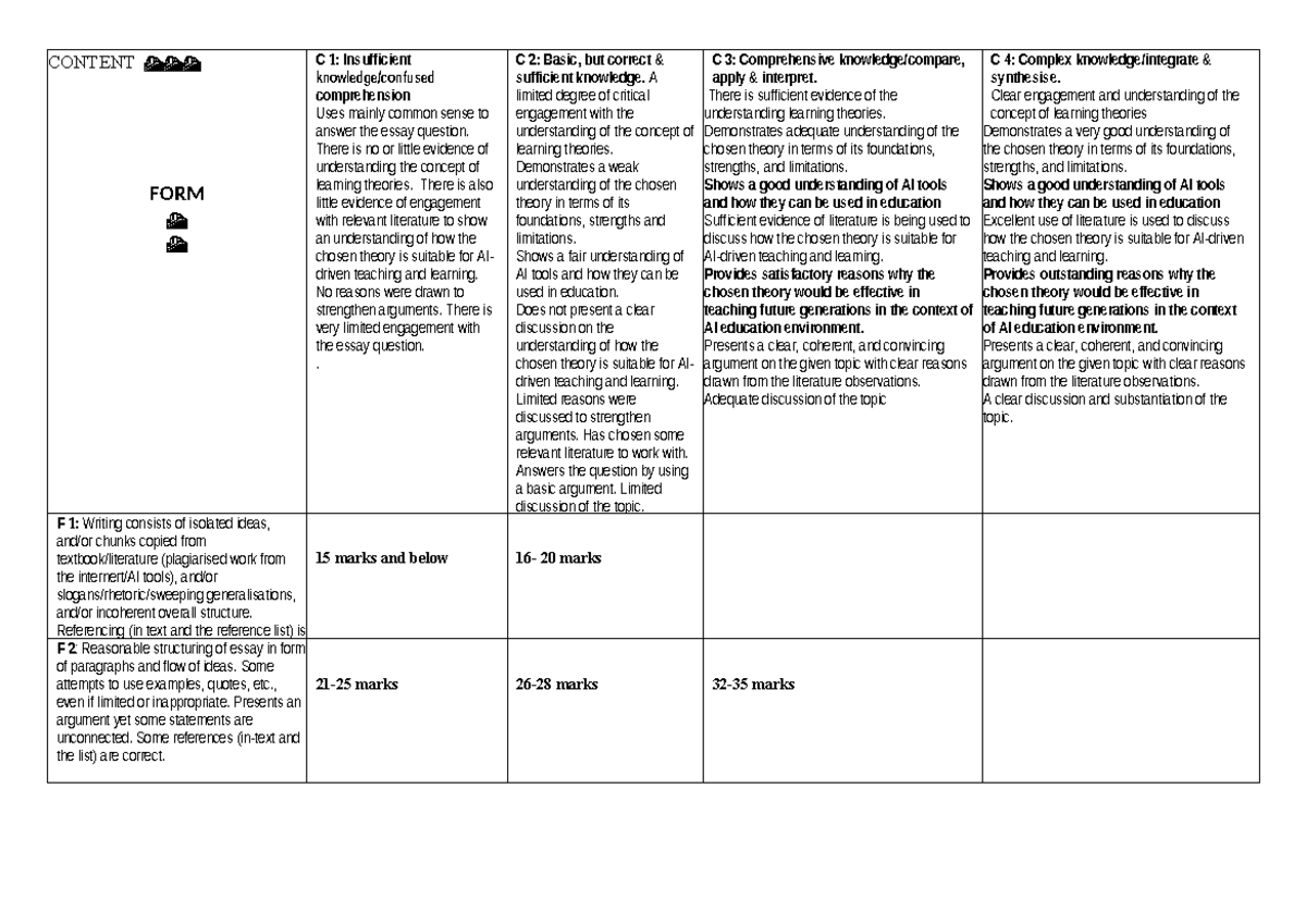 Main Assignment rubric 2024 - CONTENT FORM C 1: Insufficient knowledge ...