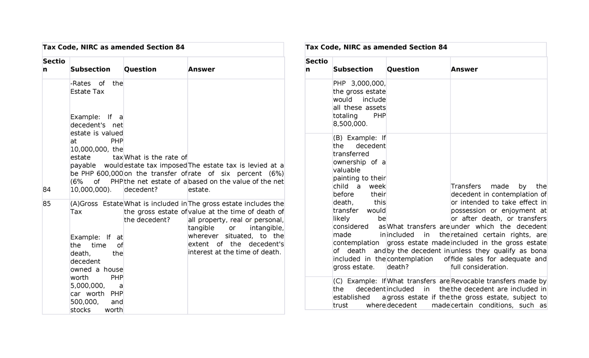 Q @A for Taxation 2 - Sectio n Subsection Question Answer 84 -Rates of ...