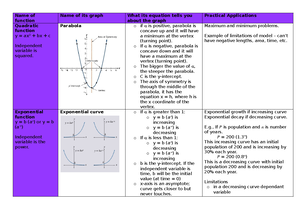 PSMT YEAR 11 - Scaffold of PSMT Year 11 and 12 - Contents - Studocu