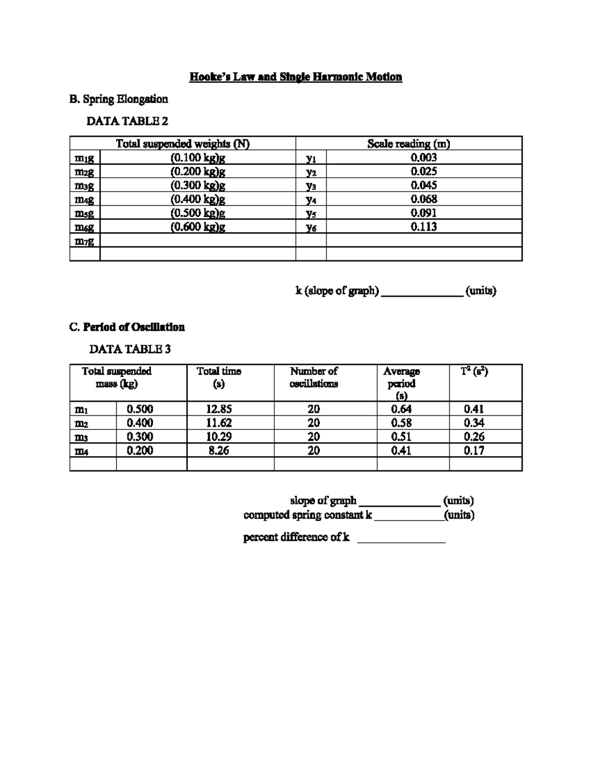 PHY LAB - Hooke's law lab - PHY 215 - Studocu