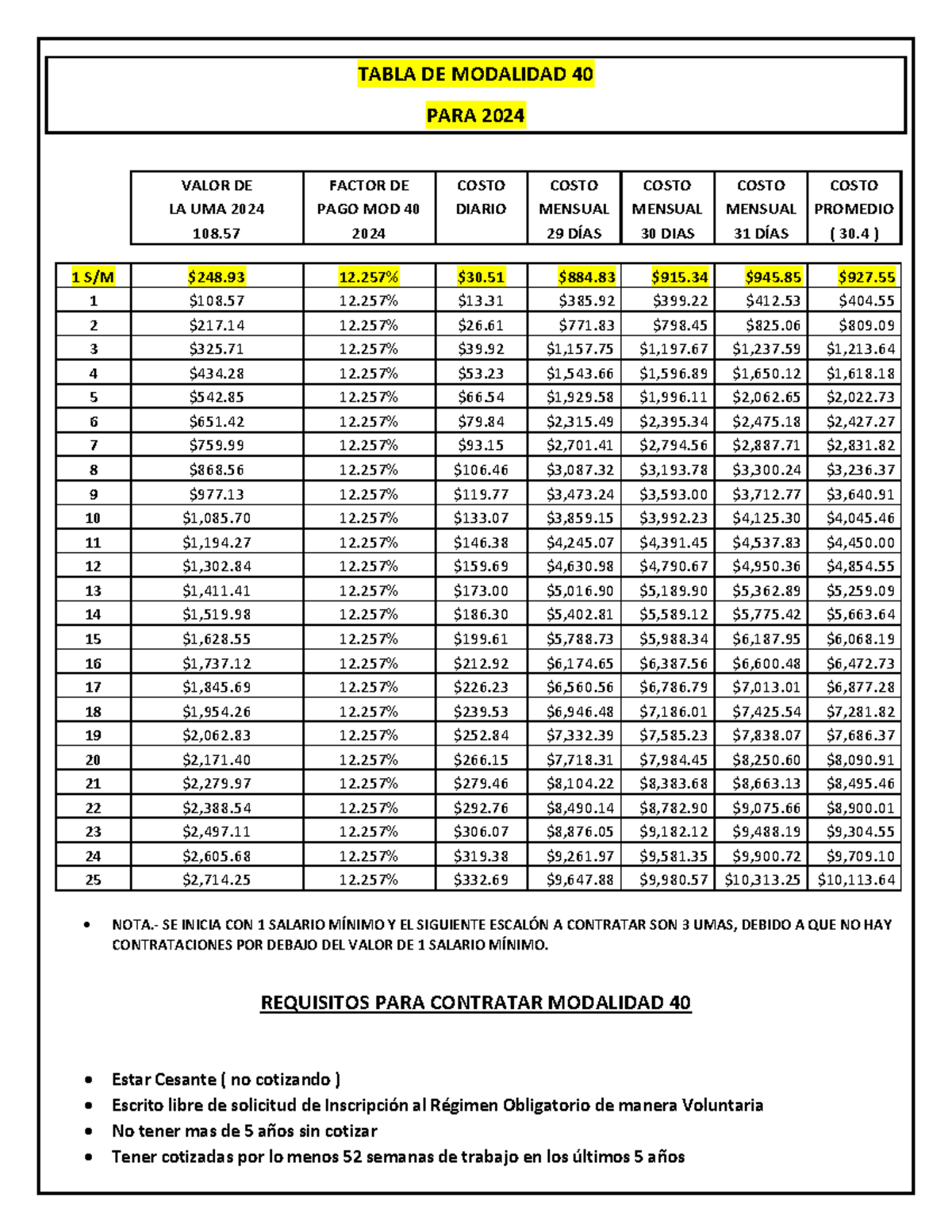 Modalidad 40 - VALOR DE FACTOR DE COSTO COSTO COSTO COSTO COSTO LA UMA ...