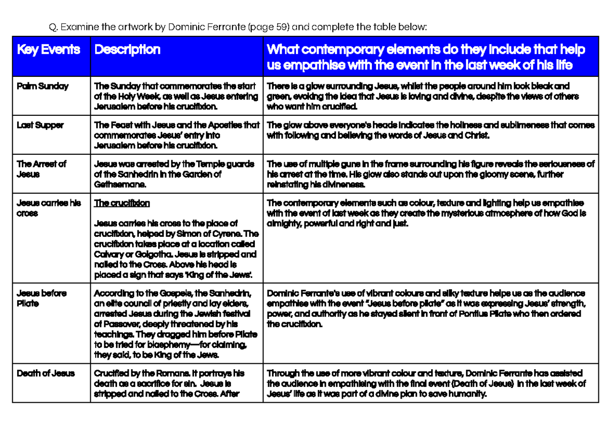 Principle Events in Jesus' Life - Q. Examine the artwork by Dominic ...