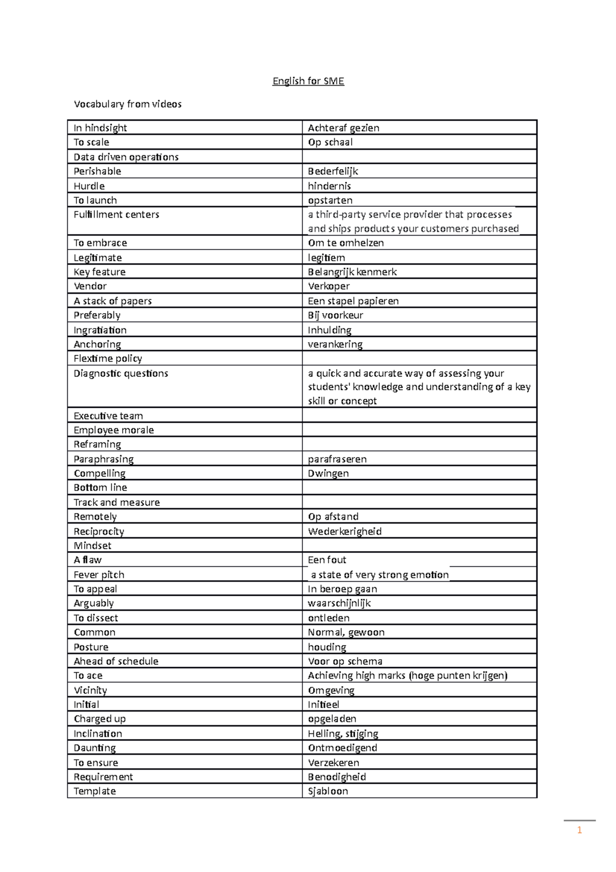 English for SME woordjes - English for SME Vocabulary from videos In ...