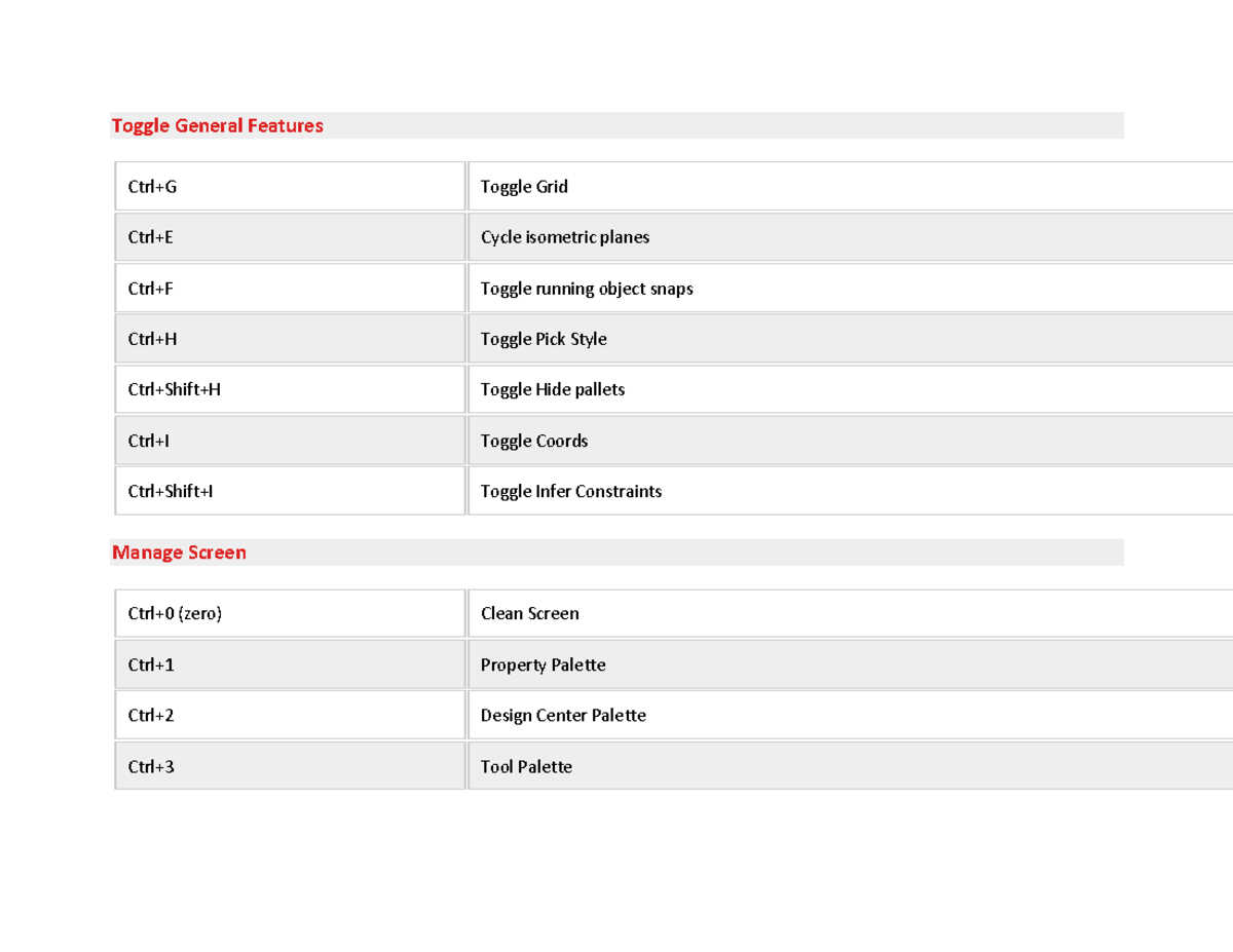 Autocad command - Toggle General Features Ctrl+G Toggle Grid Ctrl+E ...