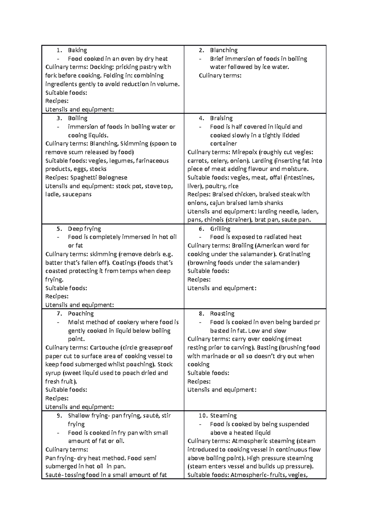 cooking methods - Baking Food cooked in an oven by dry heat Culinary ...