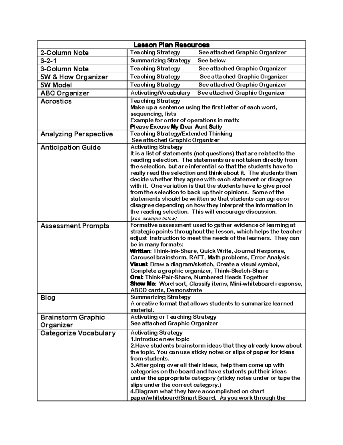 46Graphic Organizers - Lesson Plan Resources 2-Column Note Teaching ...