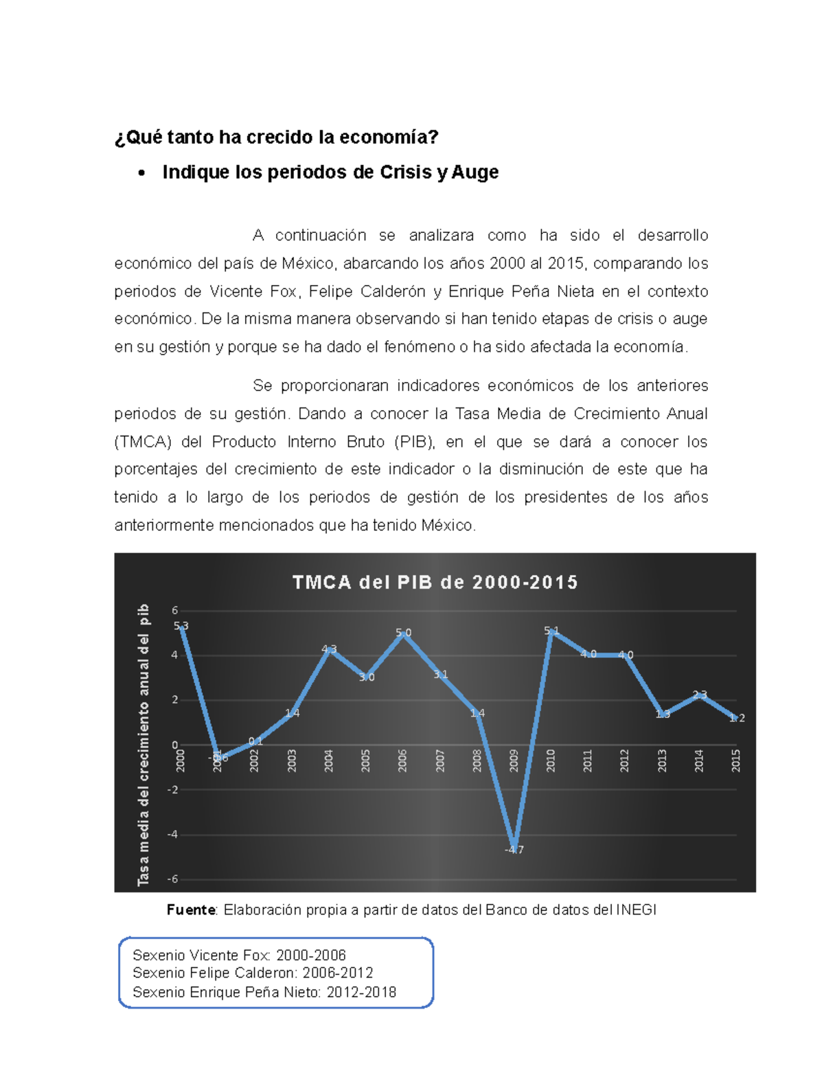 Contexto Economico manual de finanzas Publicas 2022 - ¿Qué tanto ha ...