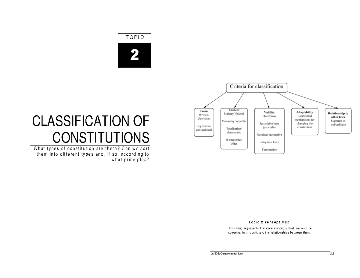Topic 2 - Classification of Constitutions - T O P I C 2 CLASSIFICATION ...