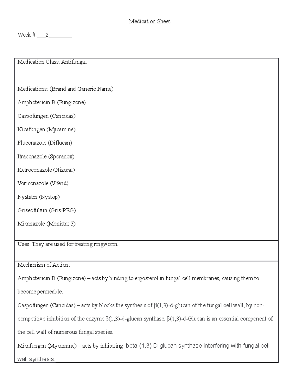 Medication Sheet- antifungal - Medication Sheet Week #:2 ...