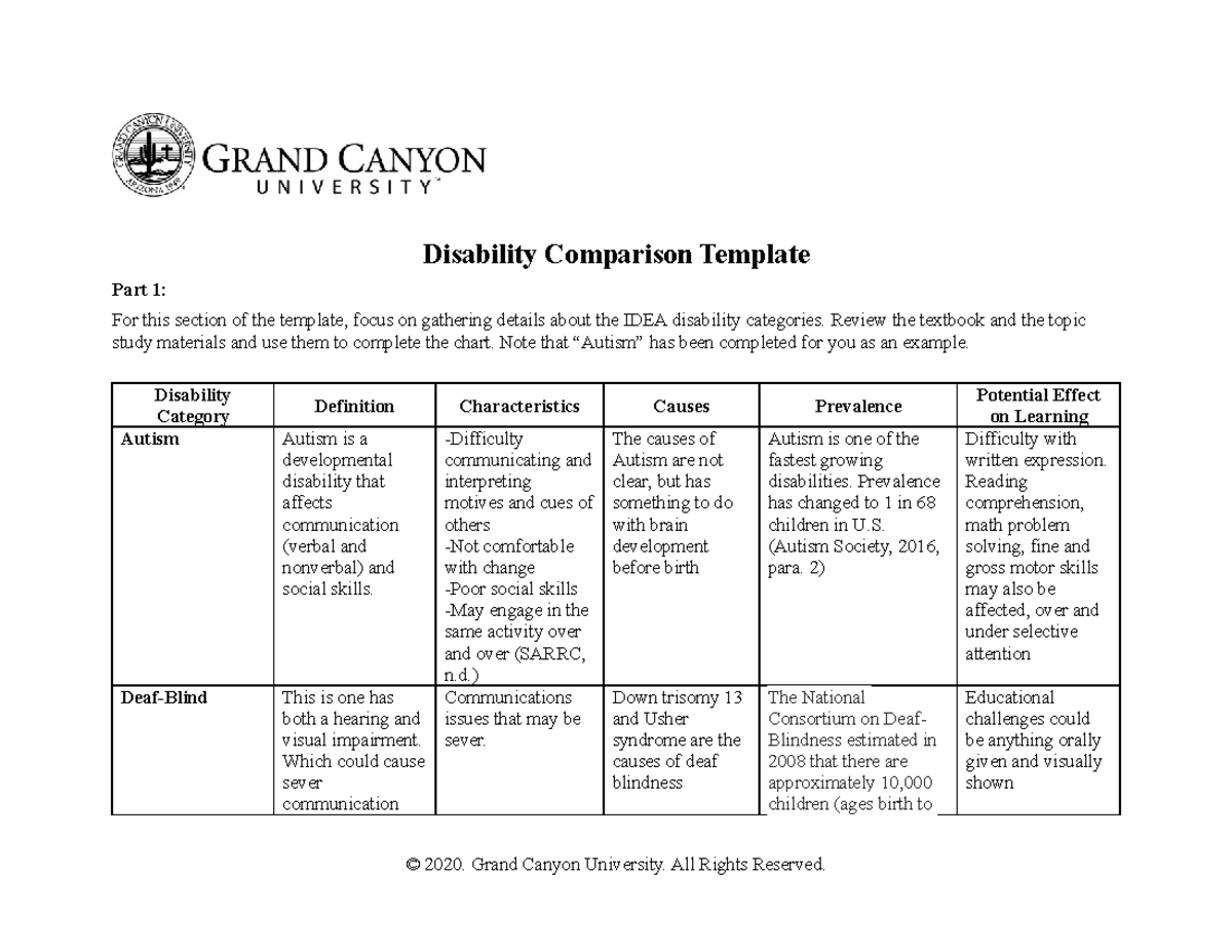 SPD-200-RS-Disability-Comparison-Template (1) mild to moderate ...