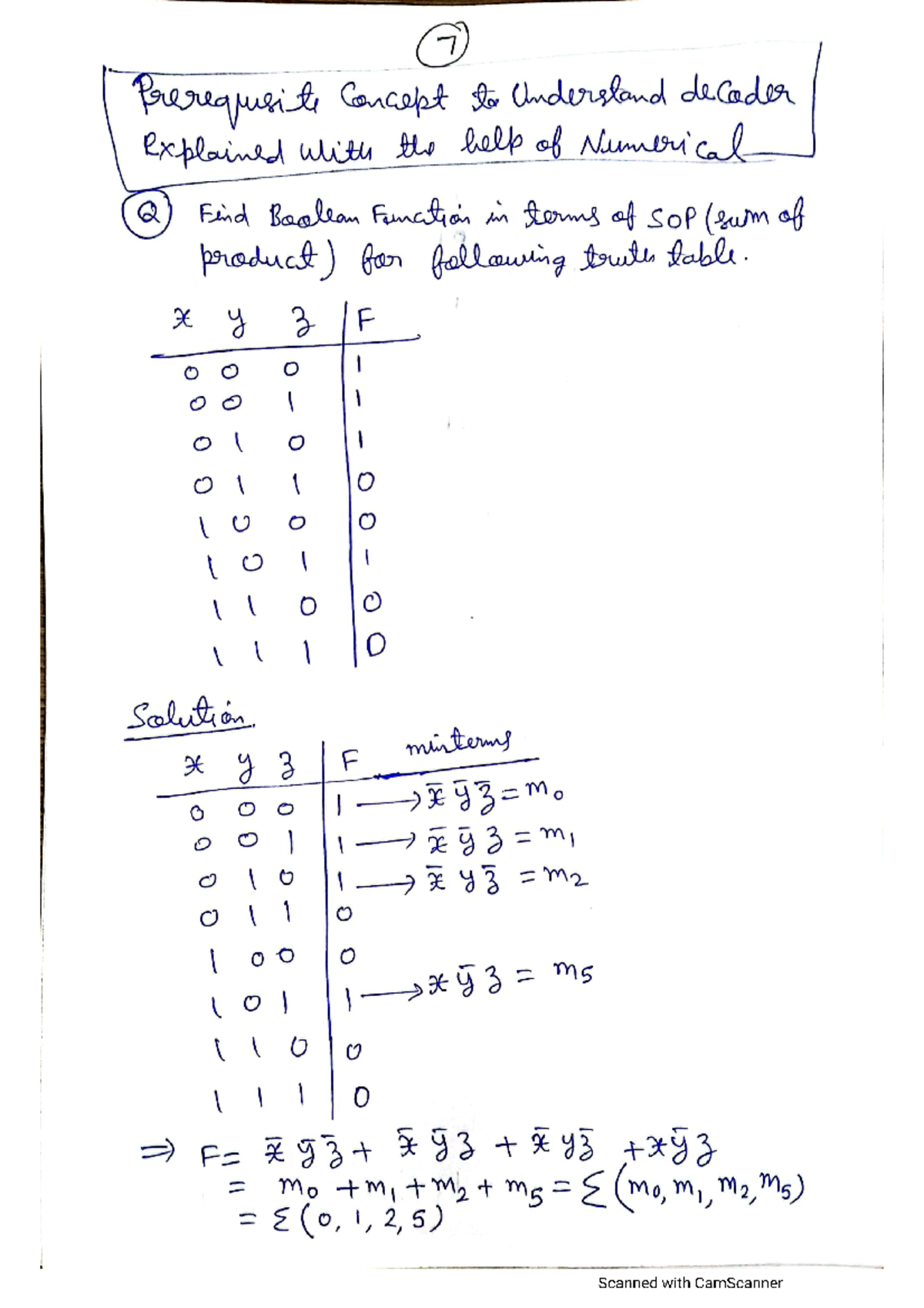Unit 2 Part 1 Decoder and Multiplexer - Digital Electronics - Studocu
