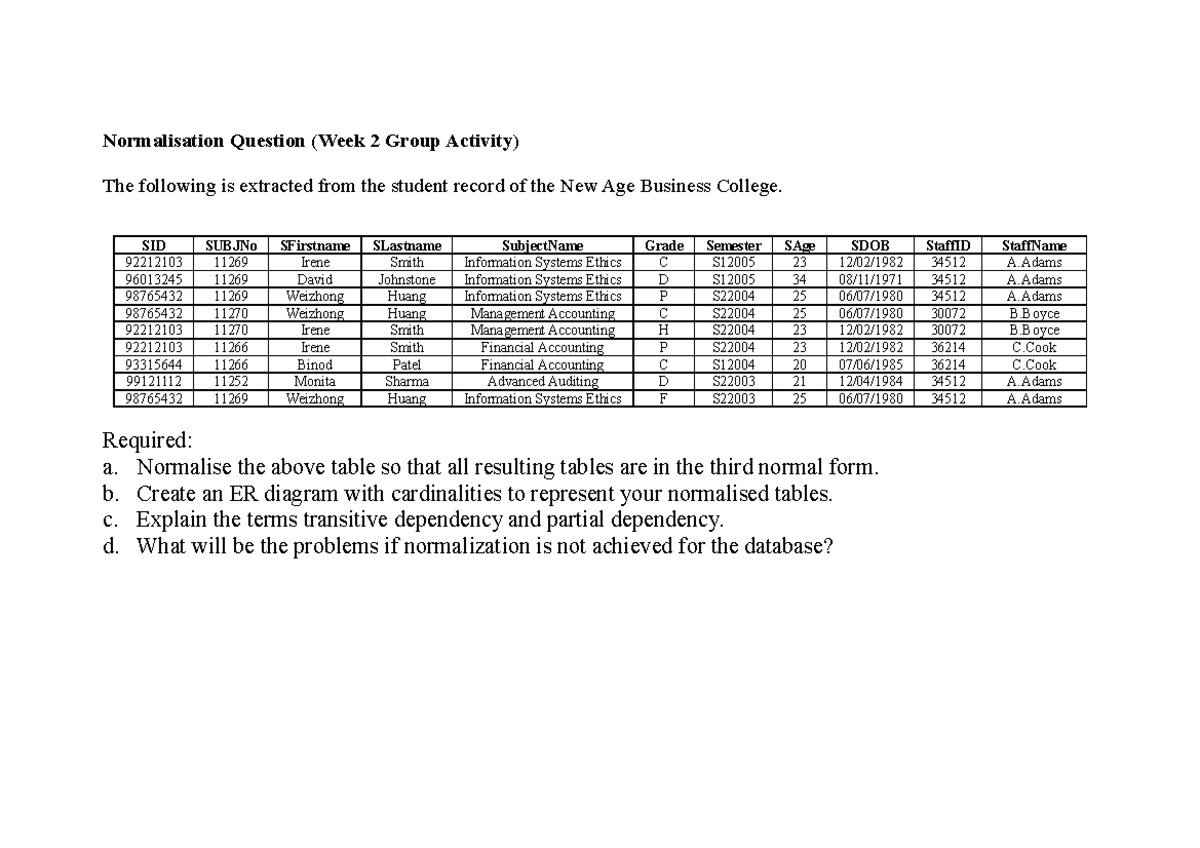 Week Two Normalisation Questions Group Activity 2 Normalisation Question Week 2 Group