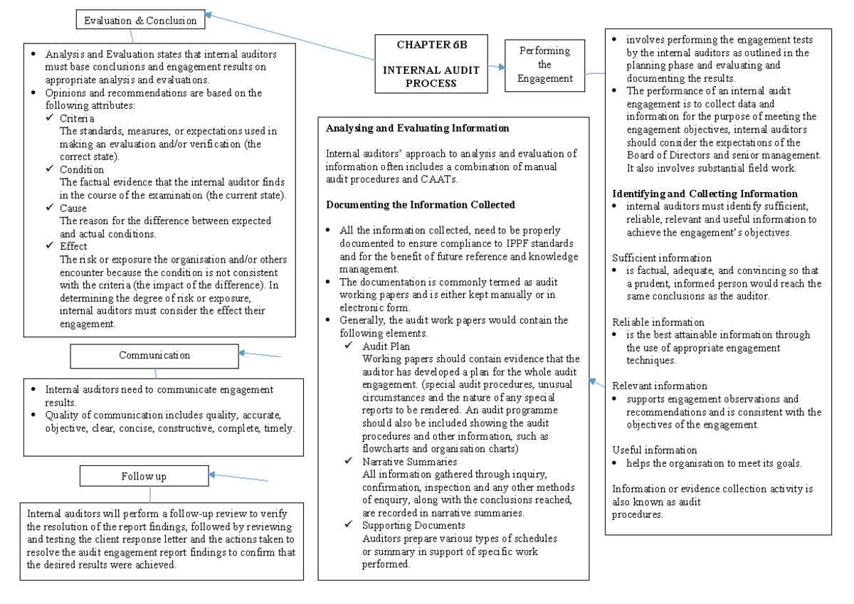 Chapter 6B - slides - CHAPTER 6B INTERNAL AUDIT PROCESS involves ...
