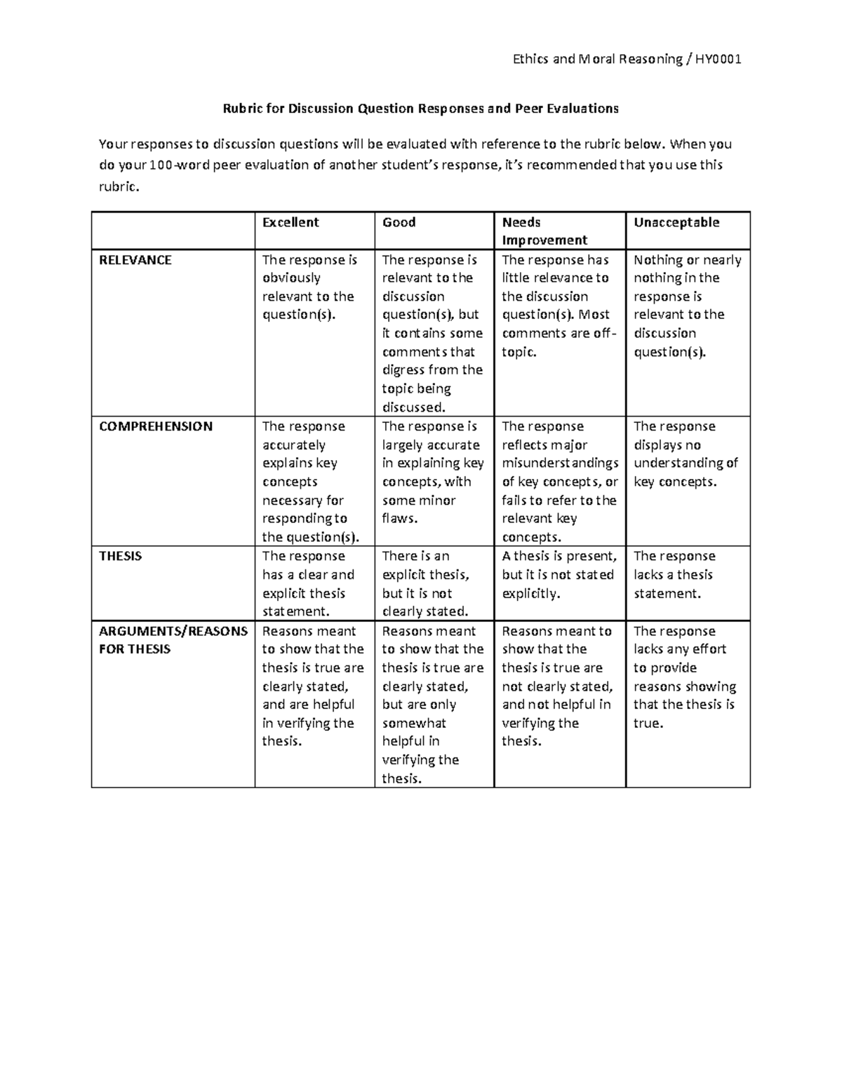 Rubric for Discussion Question Responses and Peer Evaluations - When ...