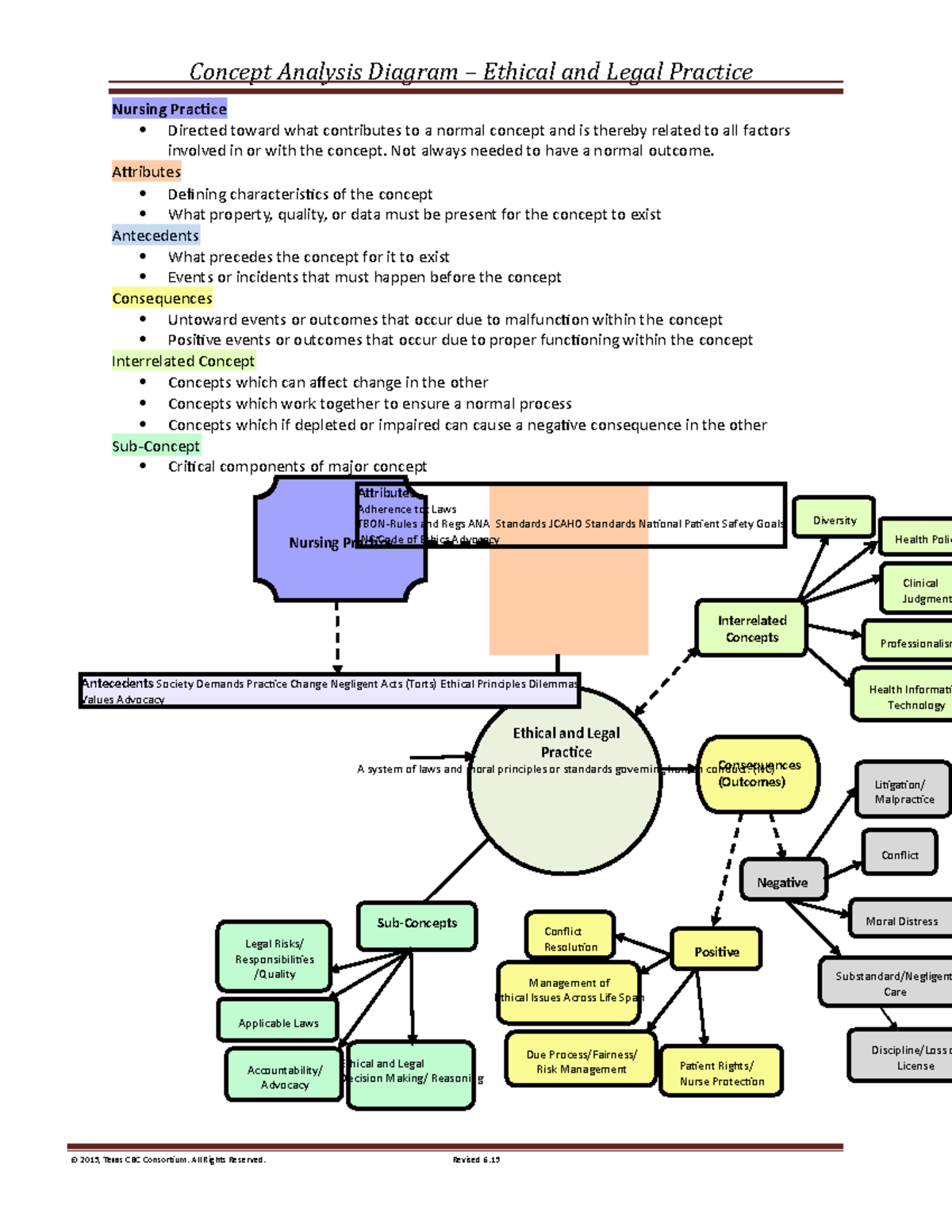 CAD with Explanation Ethical and Legal Practice - Concept Analysis ...