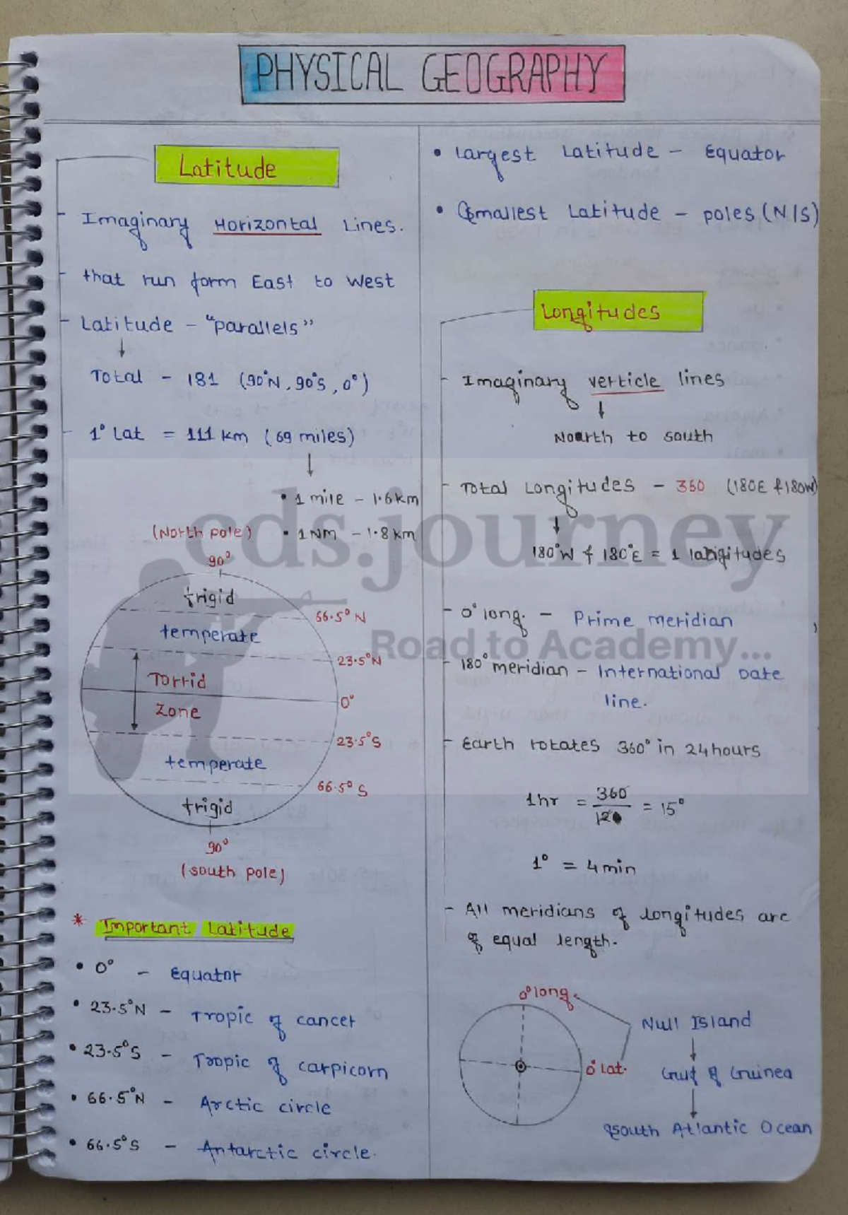 Physical Geography class notes compressed - PHYSICAL GEOGRAPHY Latitude ...